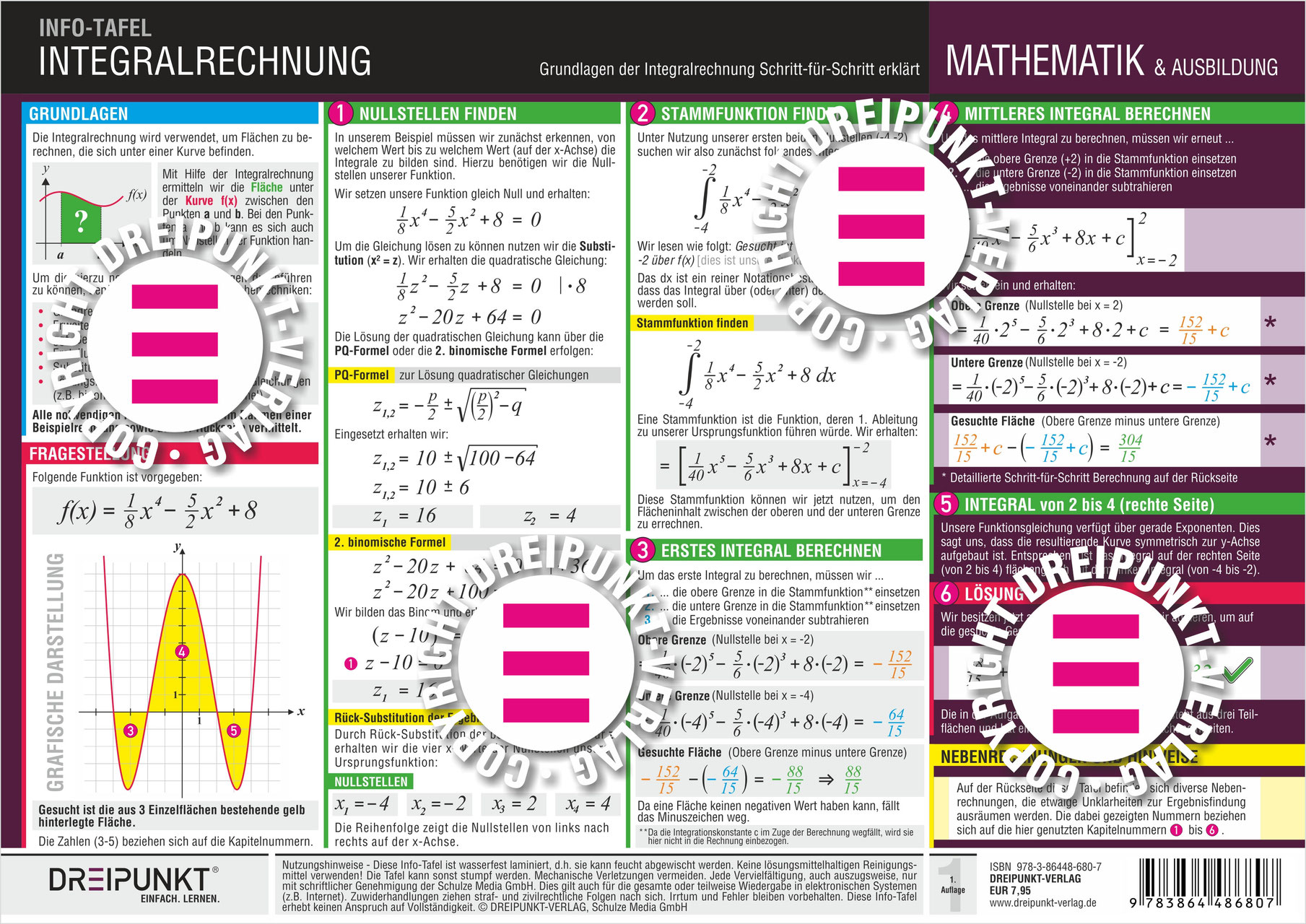 Integralrechnung - DREIPUNKT®