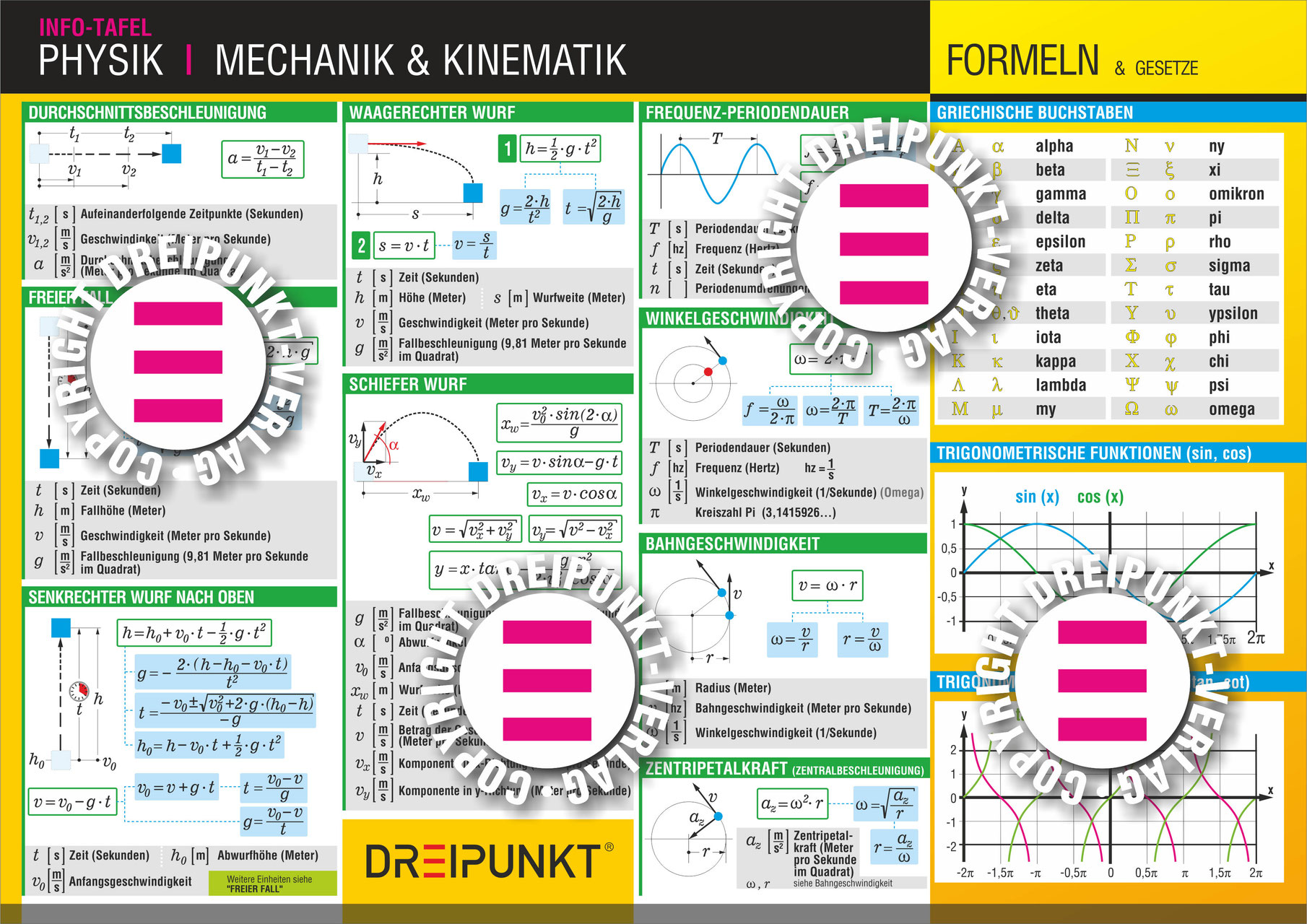 Physik - Mechanik und Kinematik - DREIPUNKT®