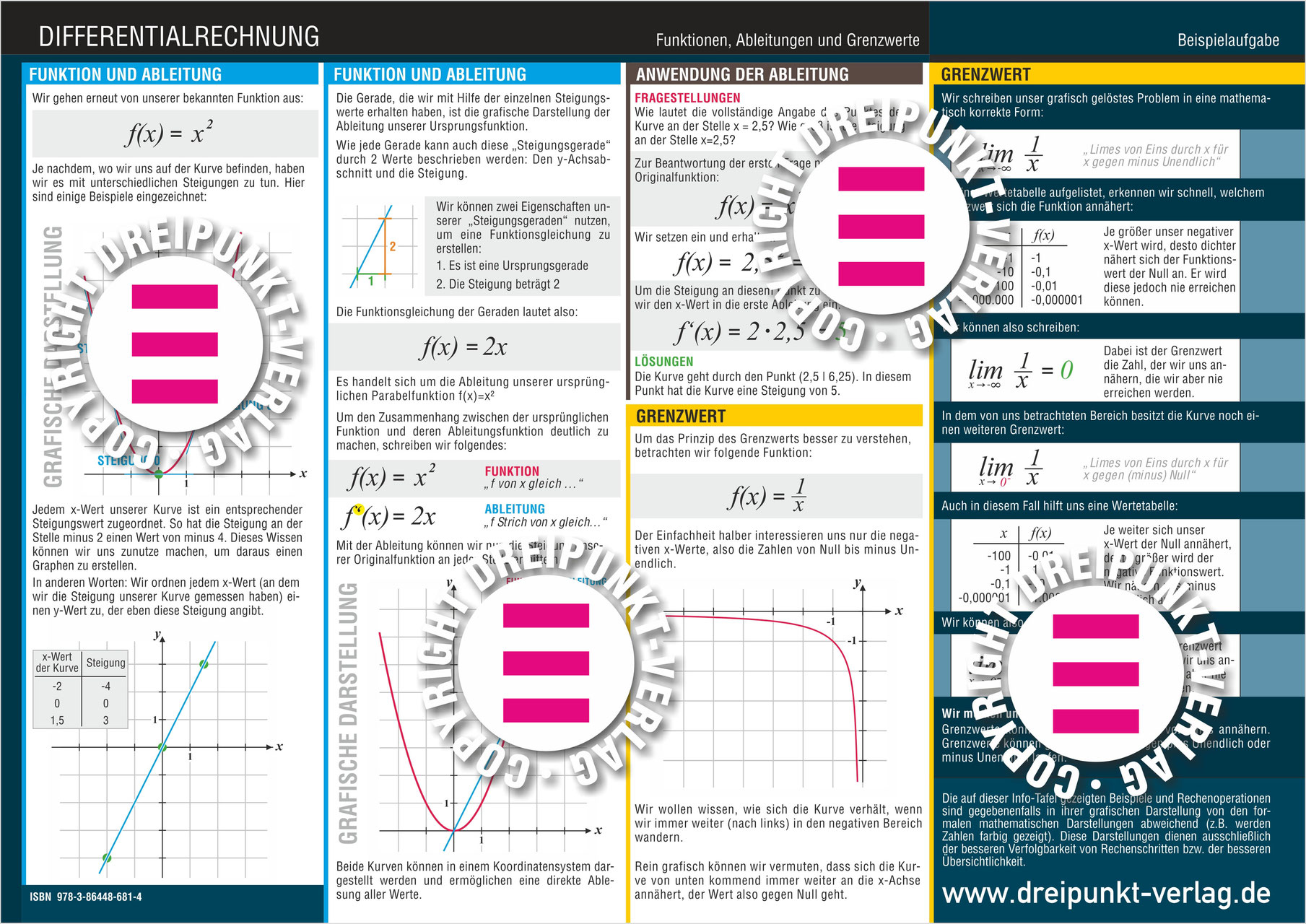Differentialrechnung - DREIPUNKT®