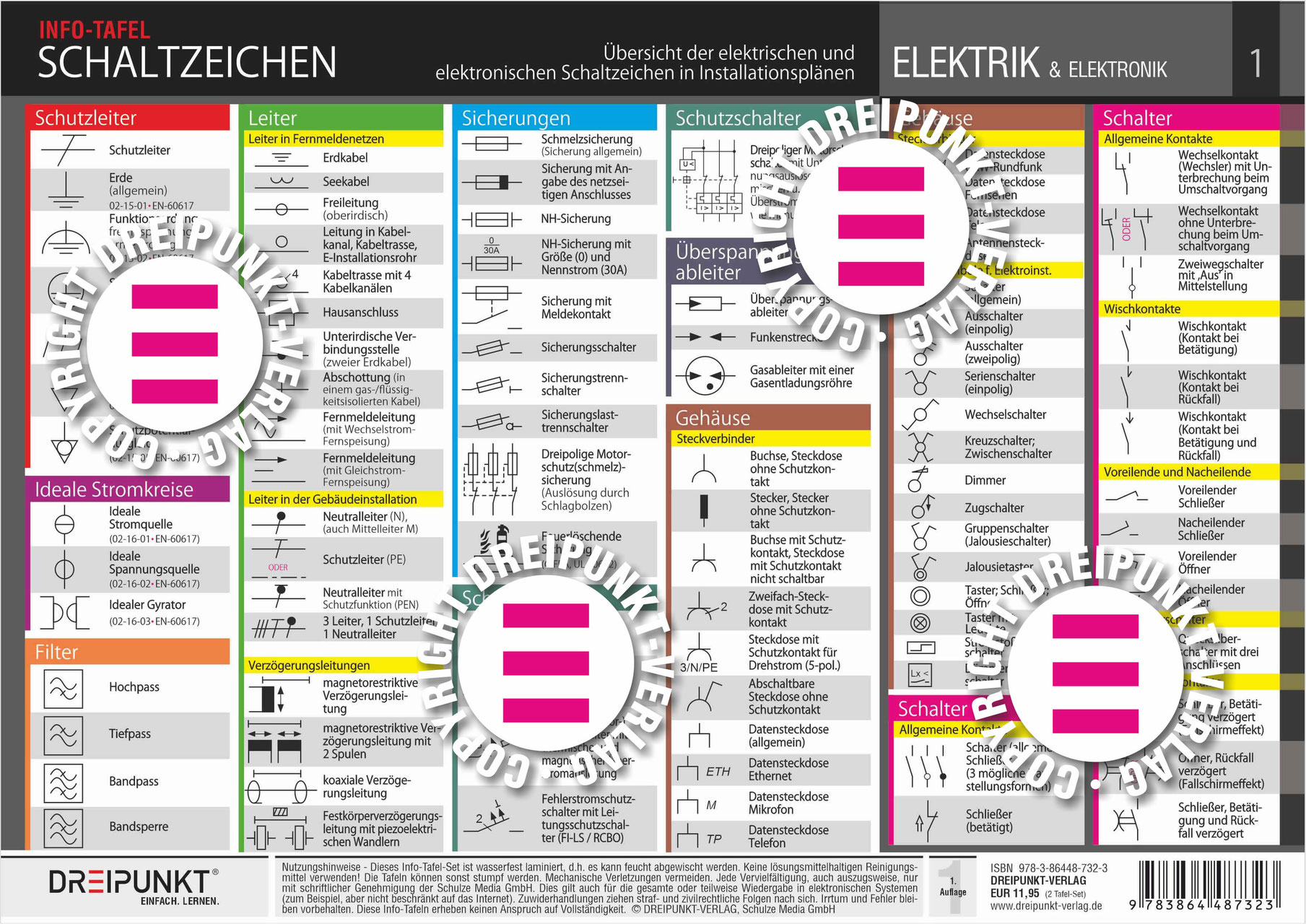 Info-Tafel-Set Schaltzeichen - DREIPUNKT®