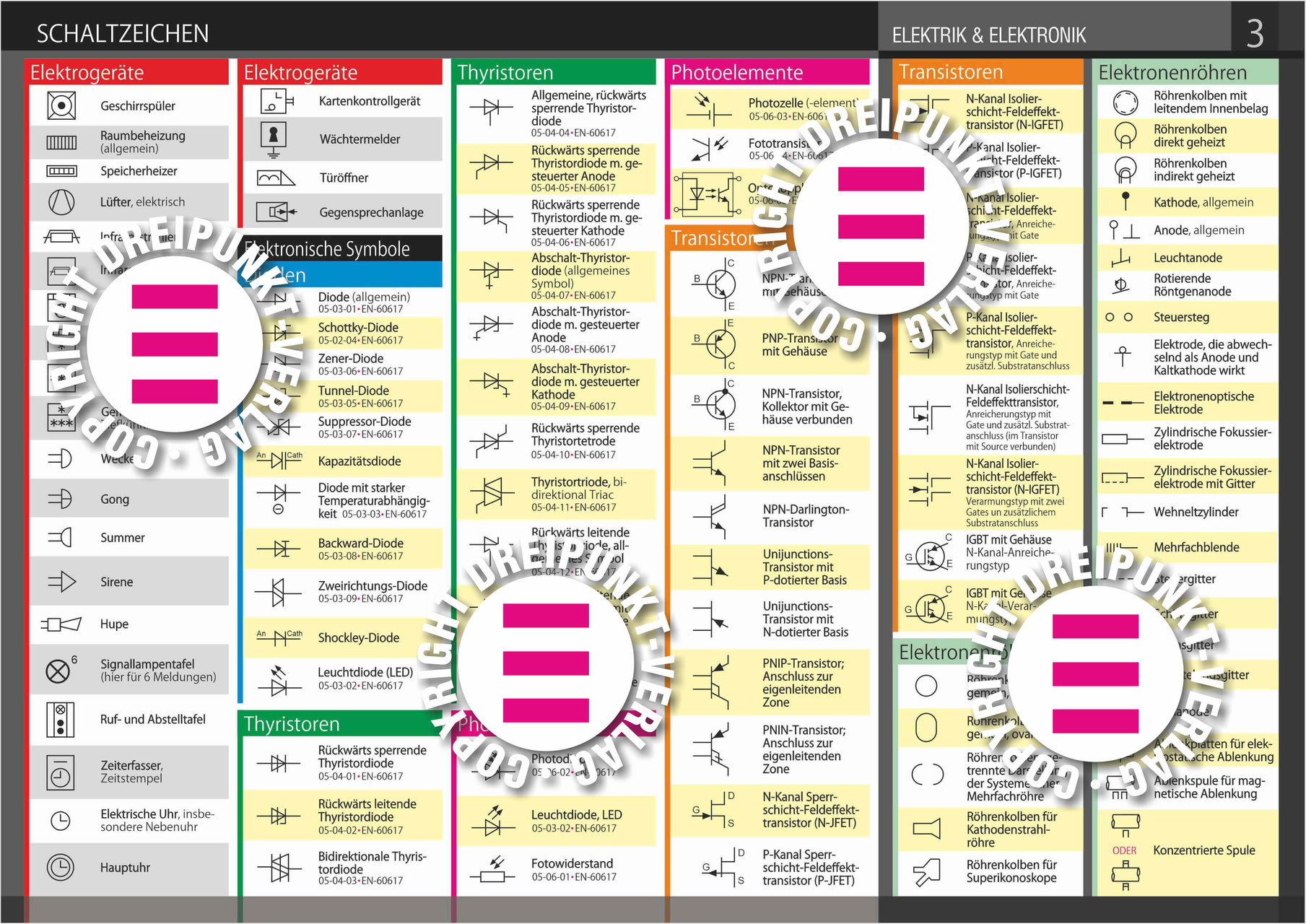Info-Tafel-Set Schaltzeichen - DREIPUNKT®