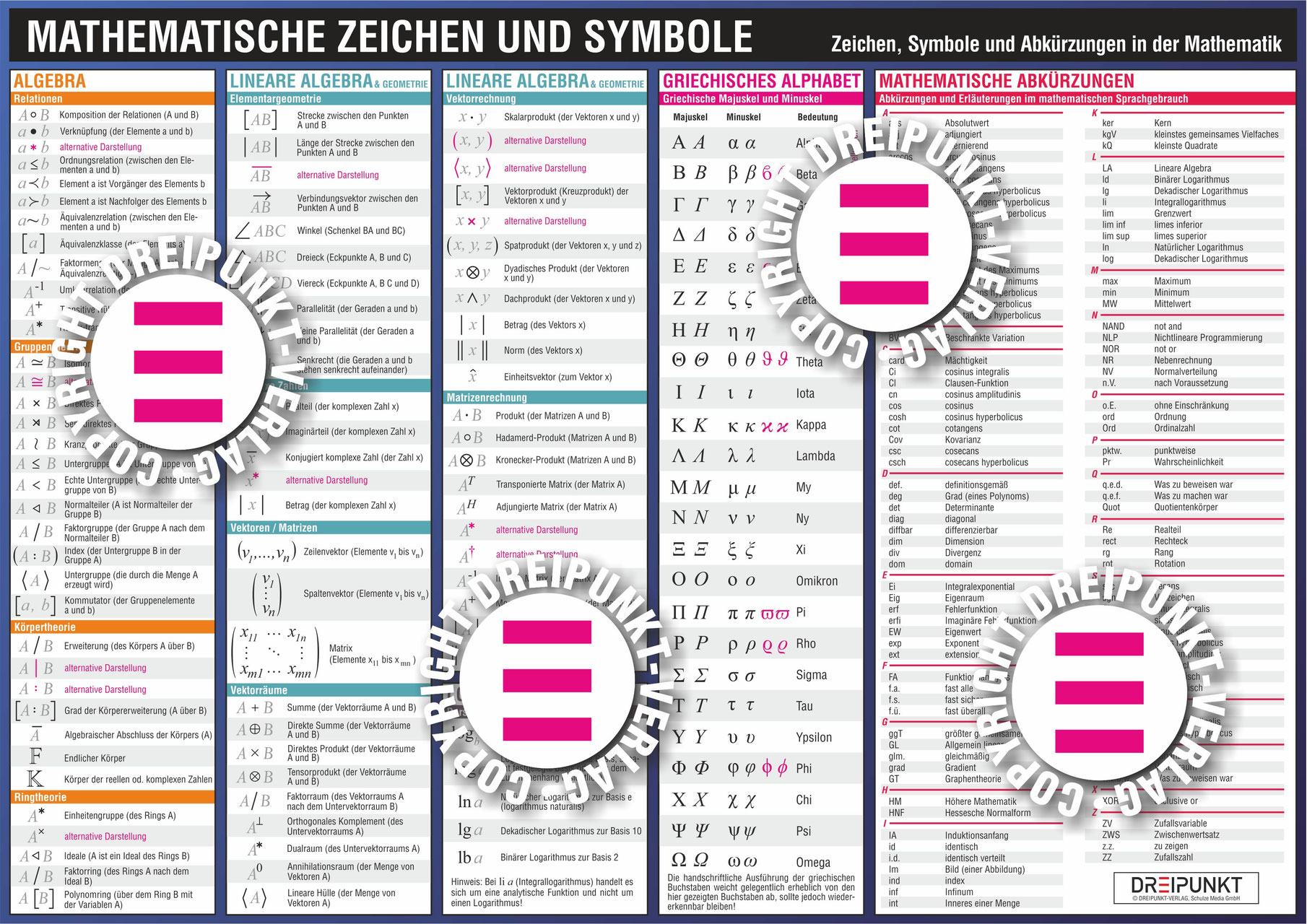 Mathematik - Zeichen und Symbole - DREIPUNKT®