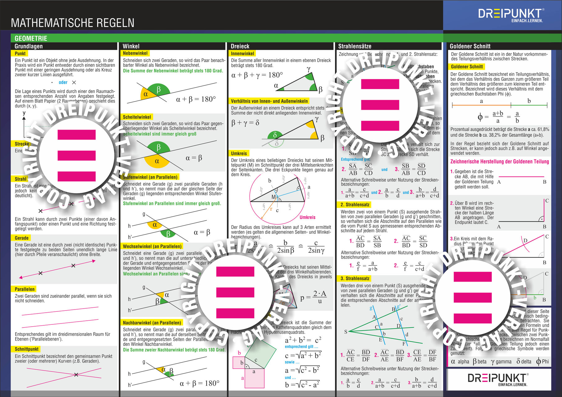 Mathematische Regeln - DREIPUNKT®