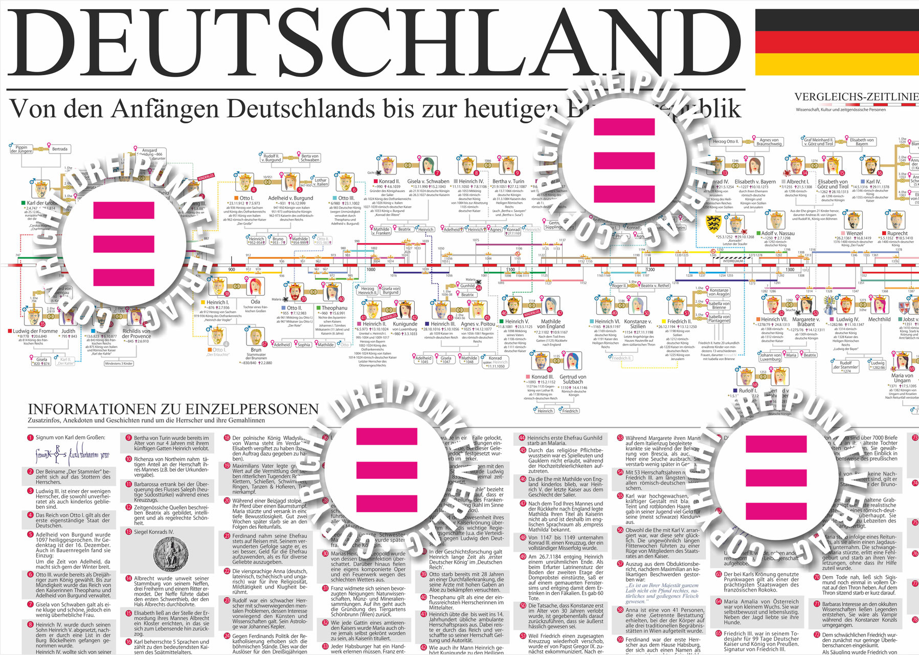 Poster Deutschland - DREIPUNKT®