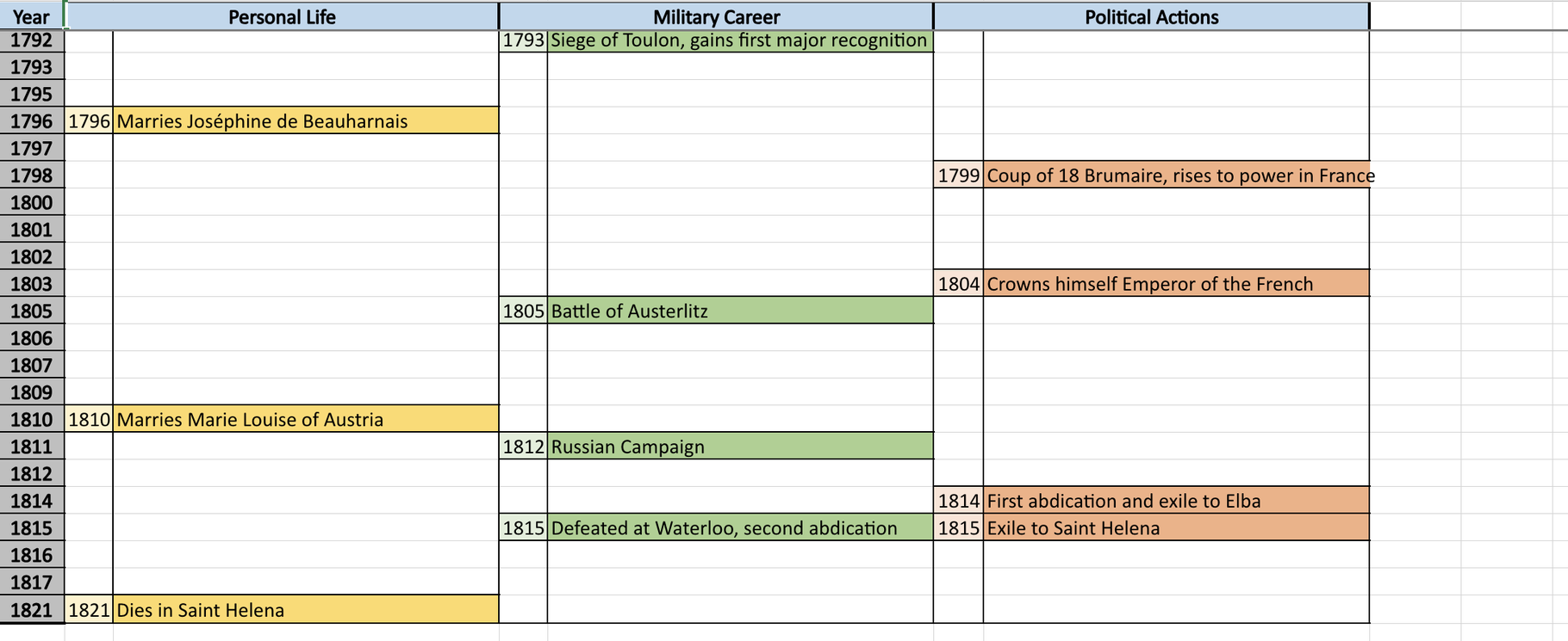 Ready-to-use digital resources for the history classroom - History Skills
