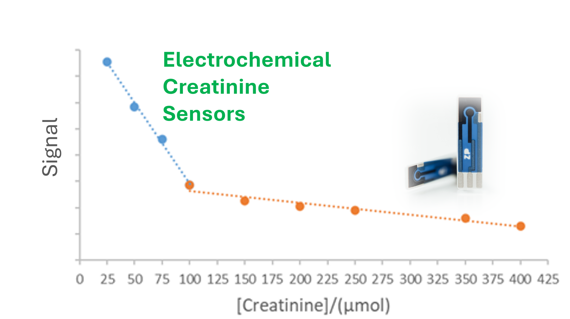 Creatinine Calibration Solutions Kit - zimmerandpeacock