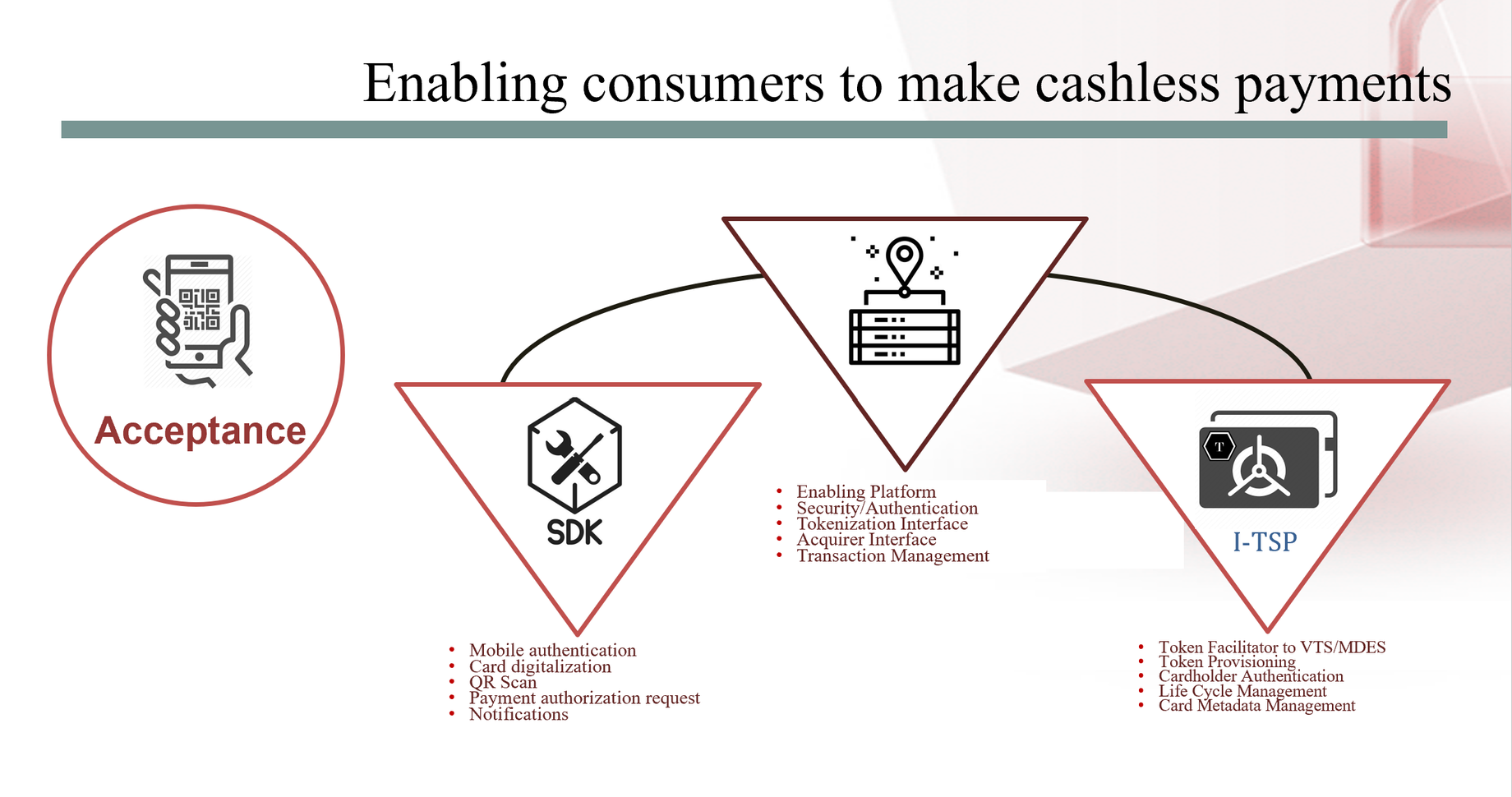 CUB3: A fully EMVCo compliant tokenization platform - CUBE-HCE. the ...