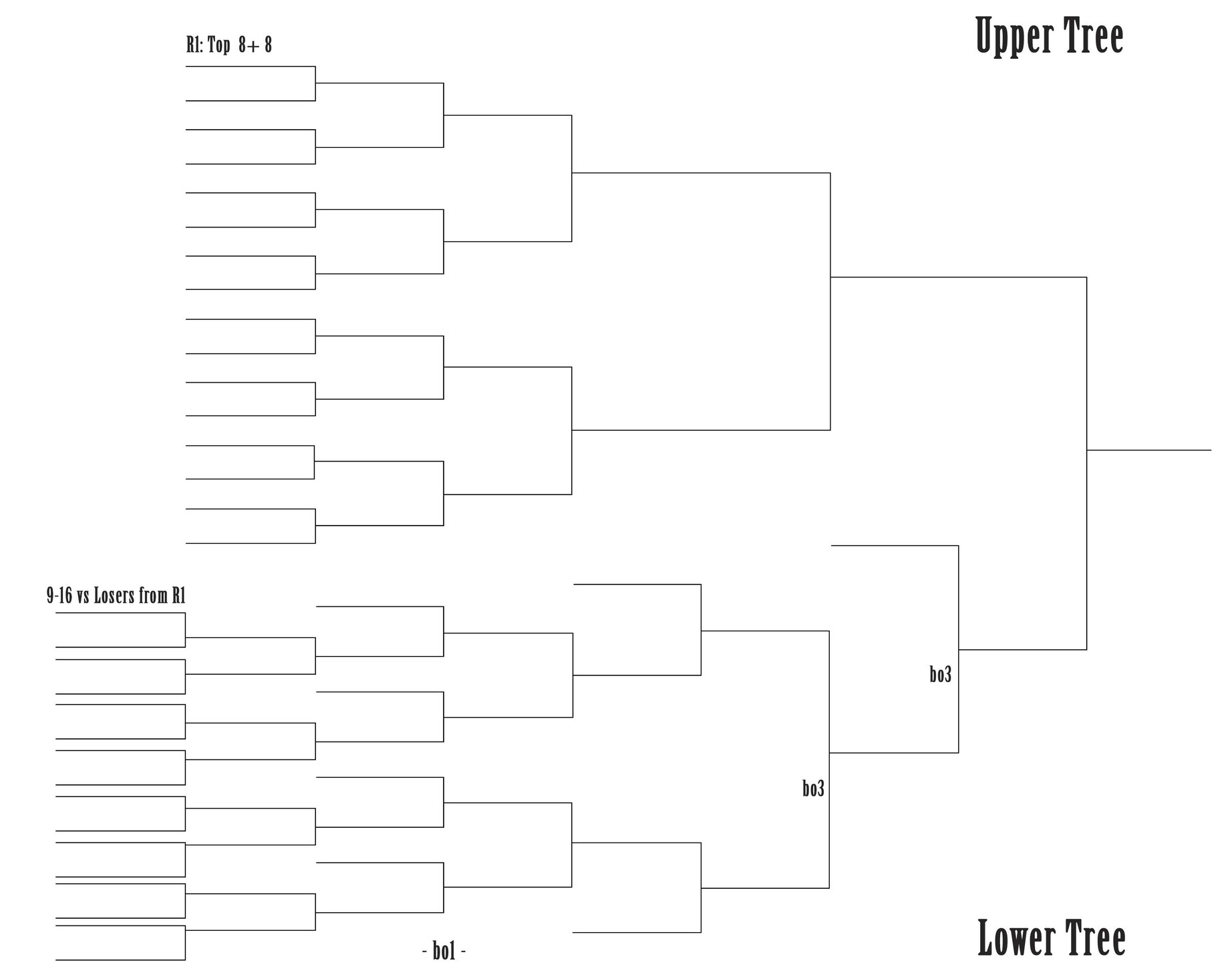Europameisterschaft 2019 - FFTCG.org