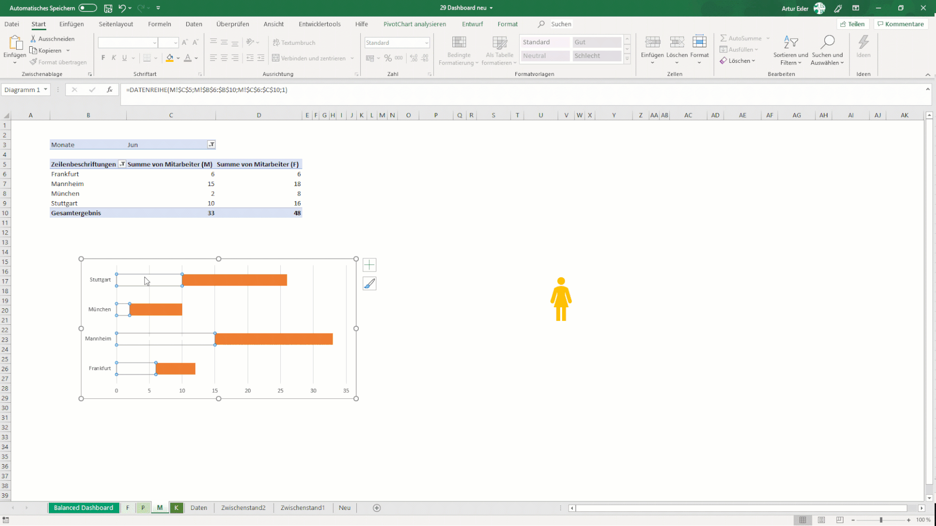 Das ultimative Excel Dashboard zum nachbauen und downloaden - Excel ...