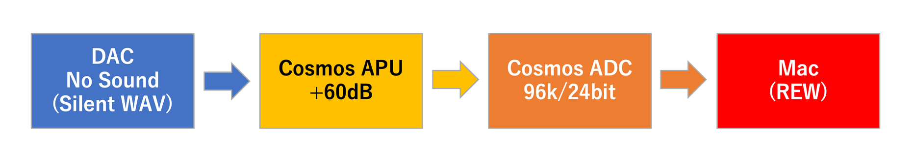 Does power supply matter for DAC? - Open Audio Lab