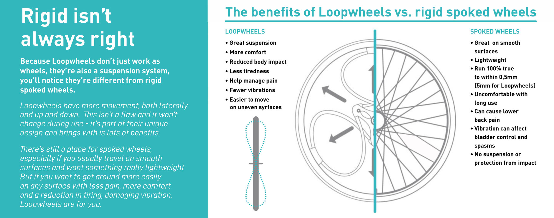 Loopwheels - Multi Adapt technische oplossingen