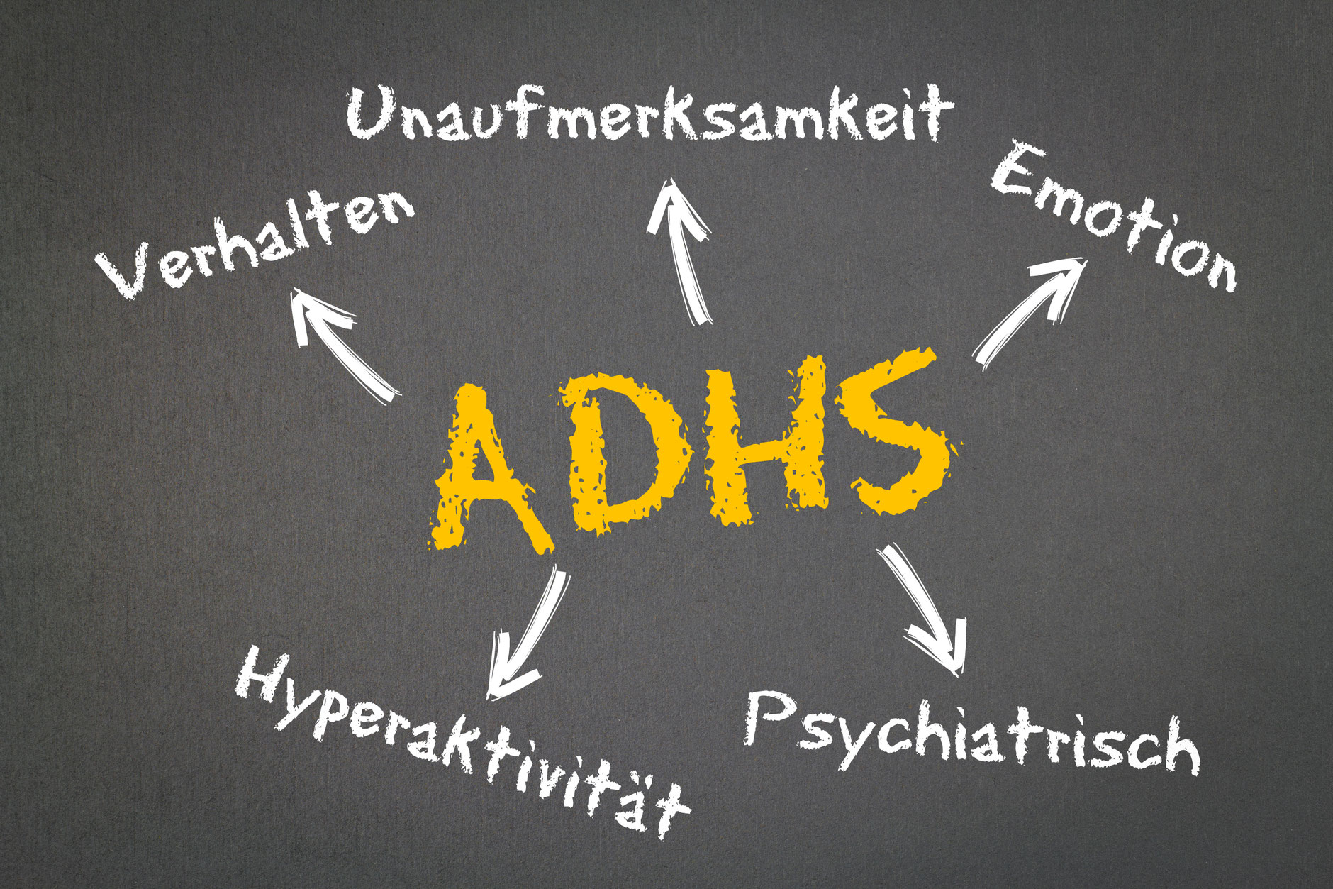 ADHS - ADHS Potenzial