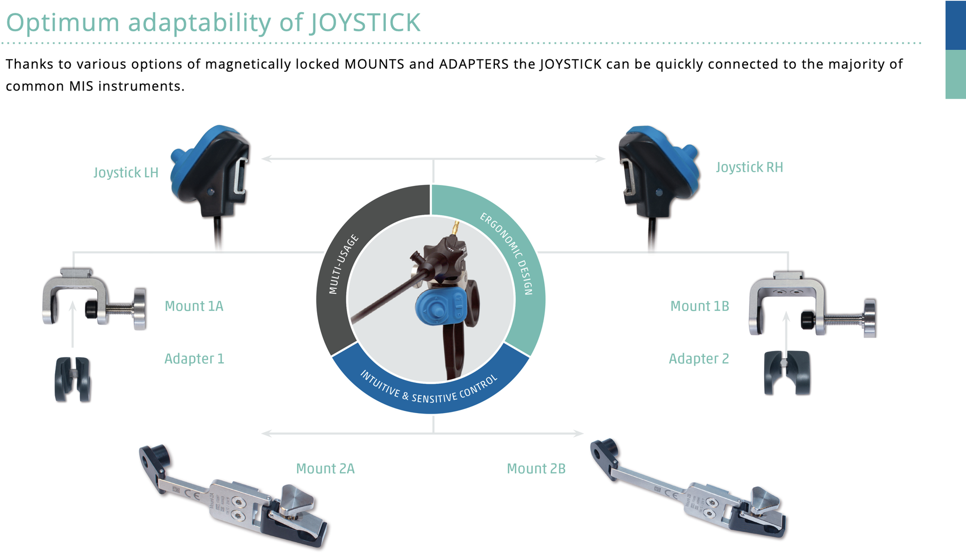 Robotik - surgtechs Webseite!