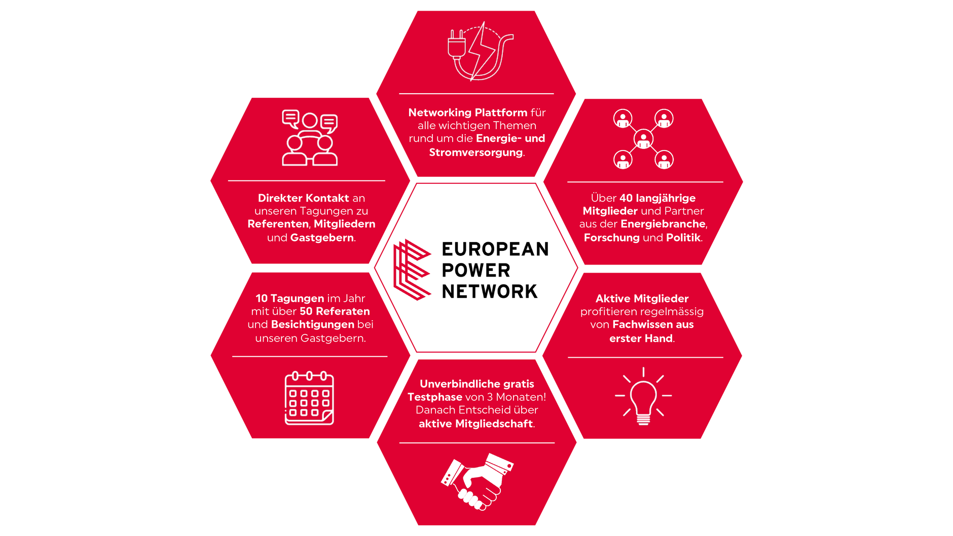 Ihr Experten-Netzwerk für wichtige Themen rund um die Energieversorgung ...