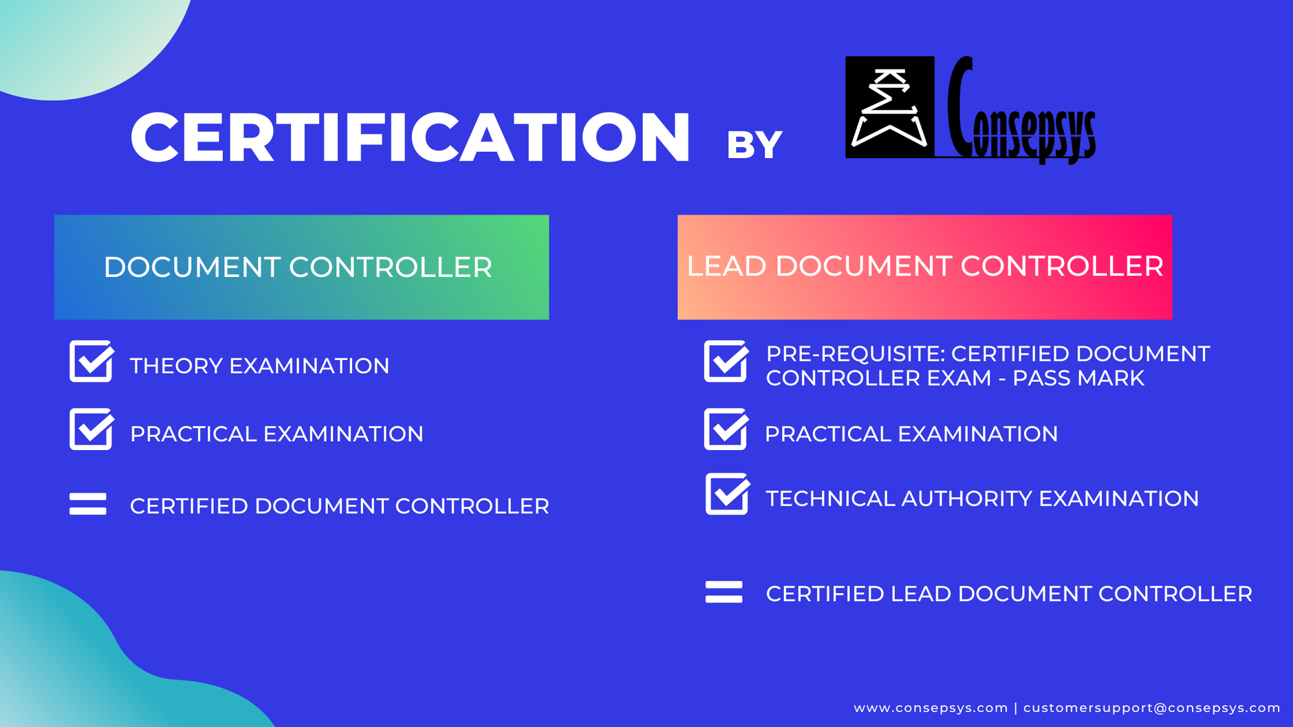 Document Control Certification Programme - Consepsys