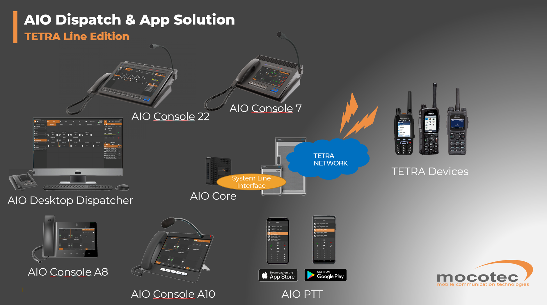 AIO Dispatch & App Solution - mocotec GmbH