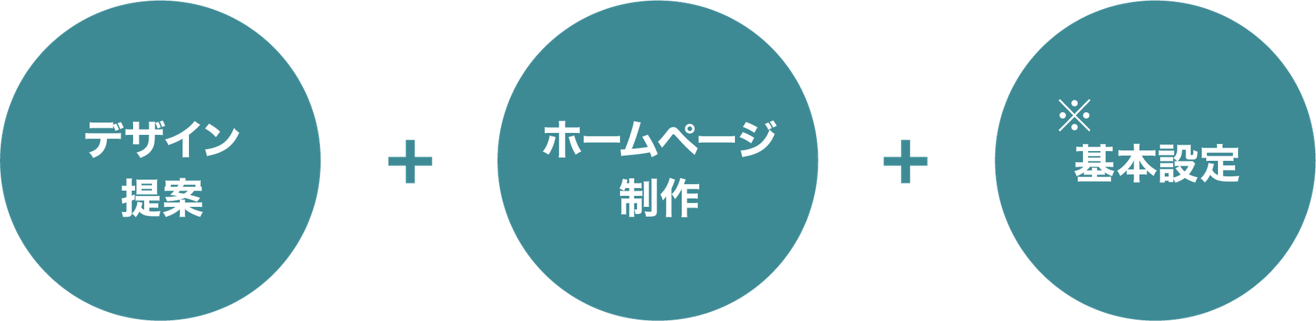 ホームページ制作パック - ジンドゥー（Jimdo）