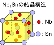 研究概要 - oguro-lab-tokai ページ！