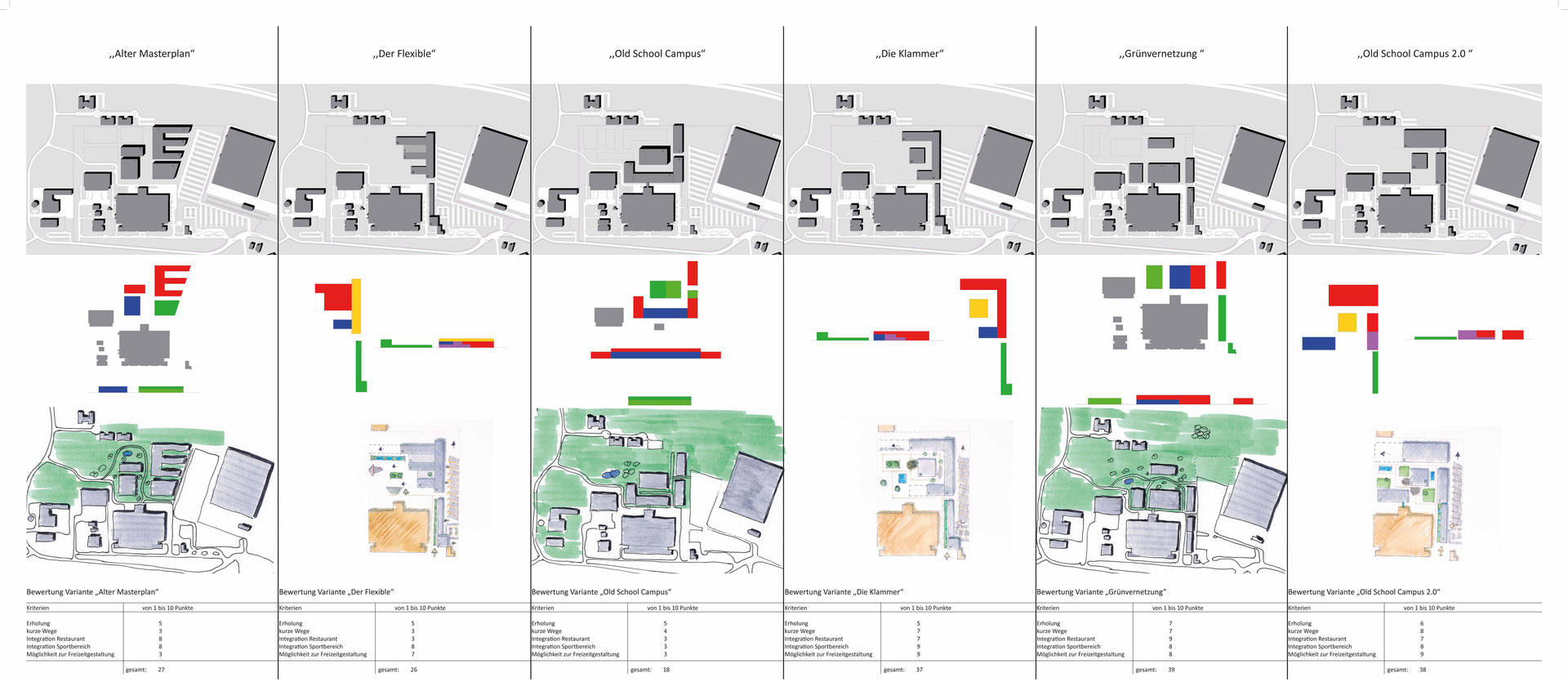 2014 | Bosch Campus Reutlingen - Portfolio | Florian Fehrenbacher