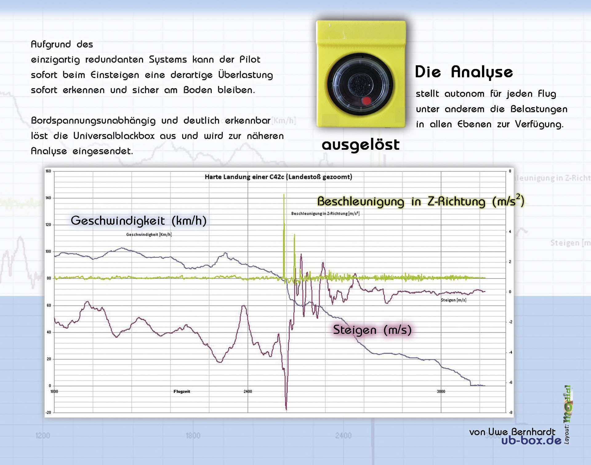 info@ub-box.de - ub-boxs Webseite!
