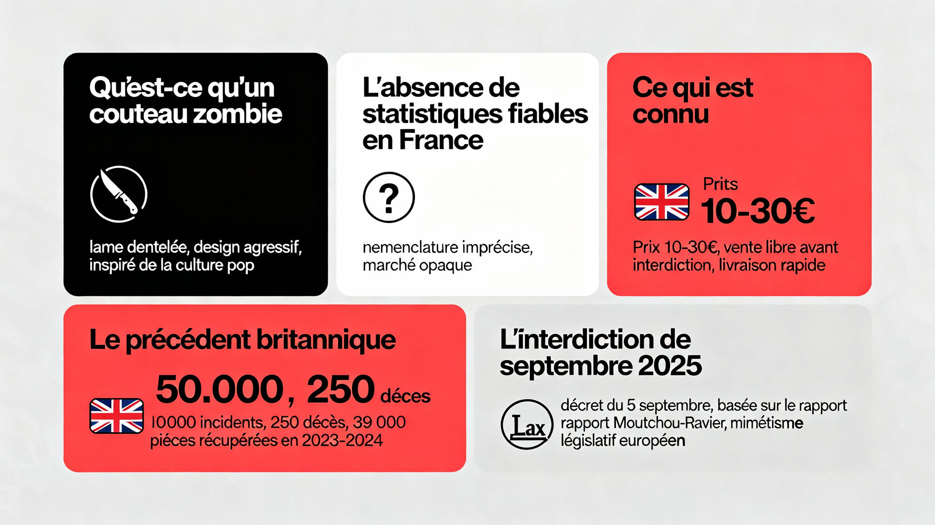 Le couteau zombie : c'est quoi ? - Self-défense couteau et défense ...