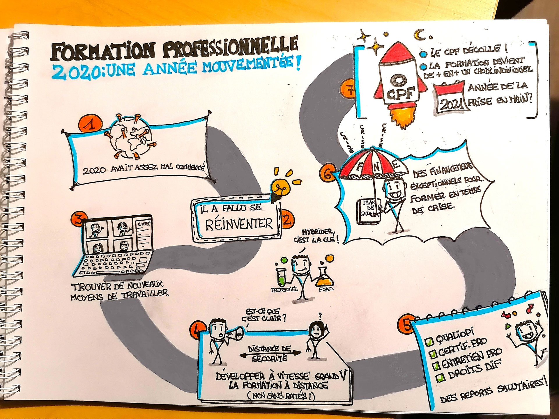 Bilan 2020 de la formation professionnelle - La formation ...