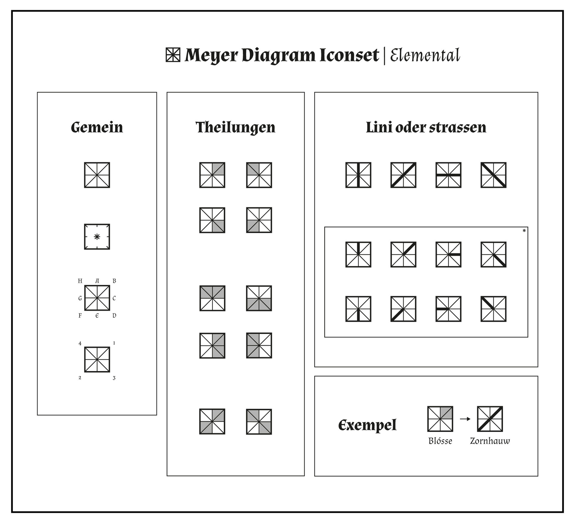 Meyer Diagram - Medieval Cartoon Portraits from Halbschwert