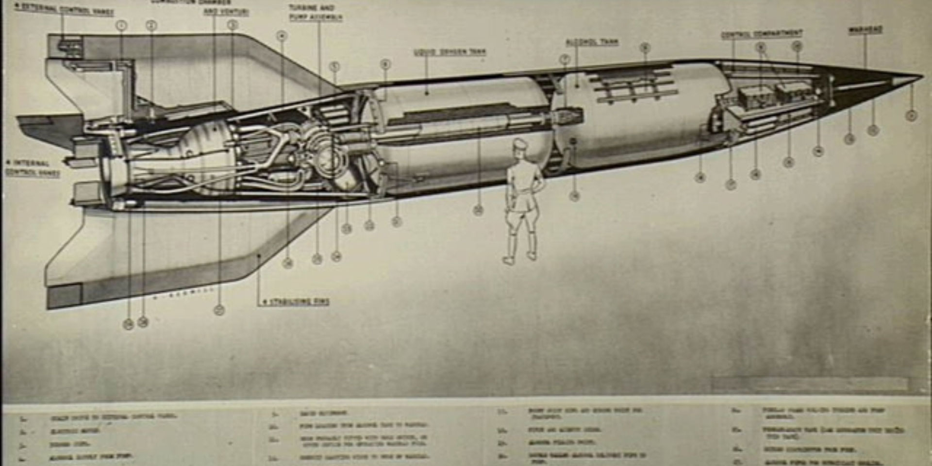 Silent death from above: The devastating role of Hitler’s V-2 Rockets in WWII - History Skills
