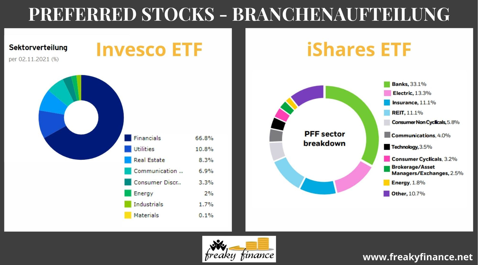 Preferred Stocks - freaky finance