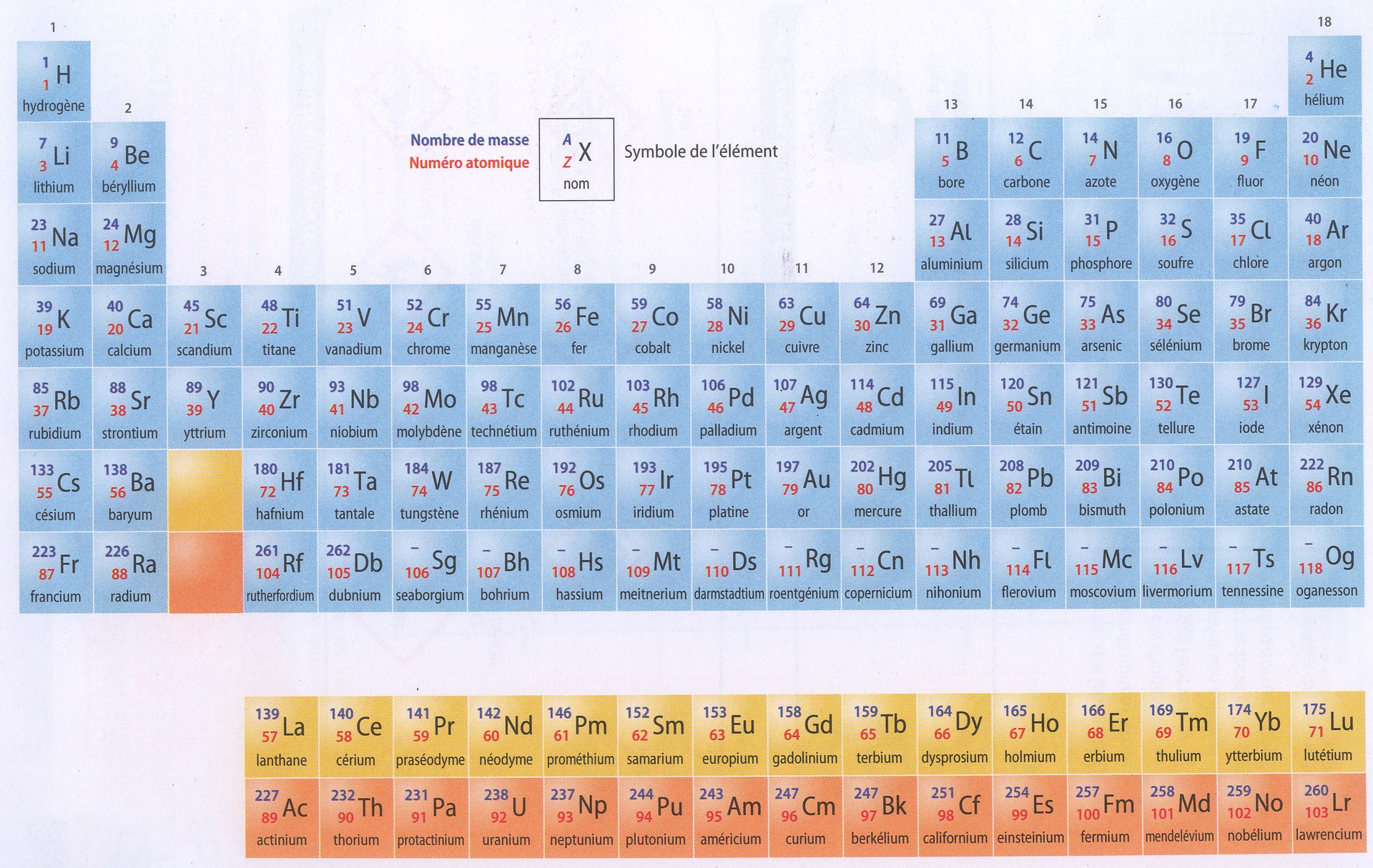 Cours 1 Atome-courant 20-21 - s-phy