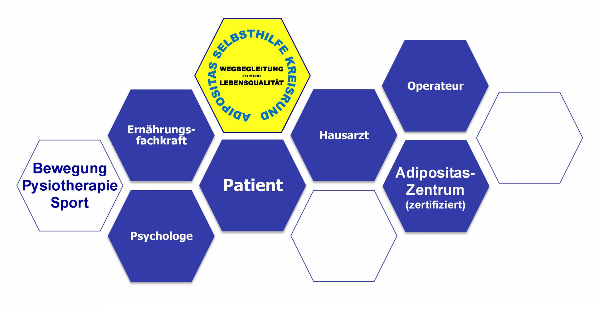 Informatives - Adipositas SHG KREISRUND Pforzheim