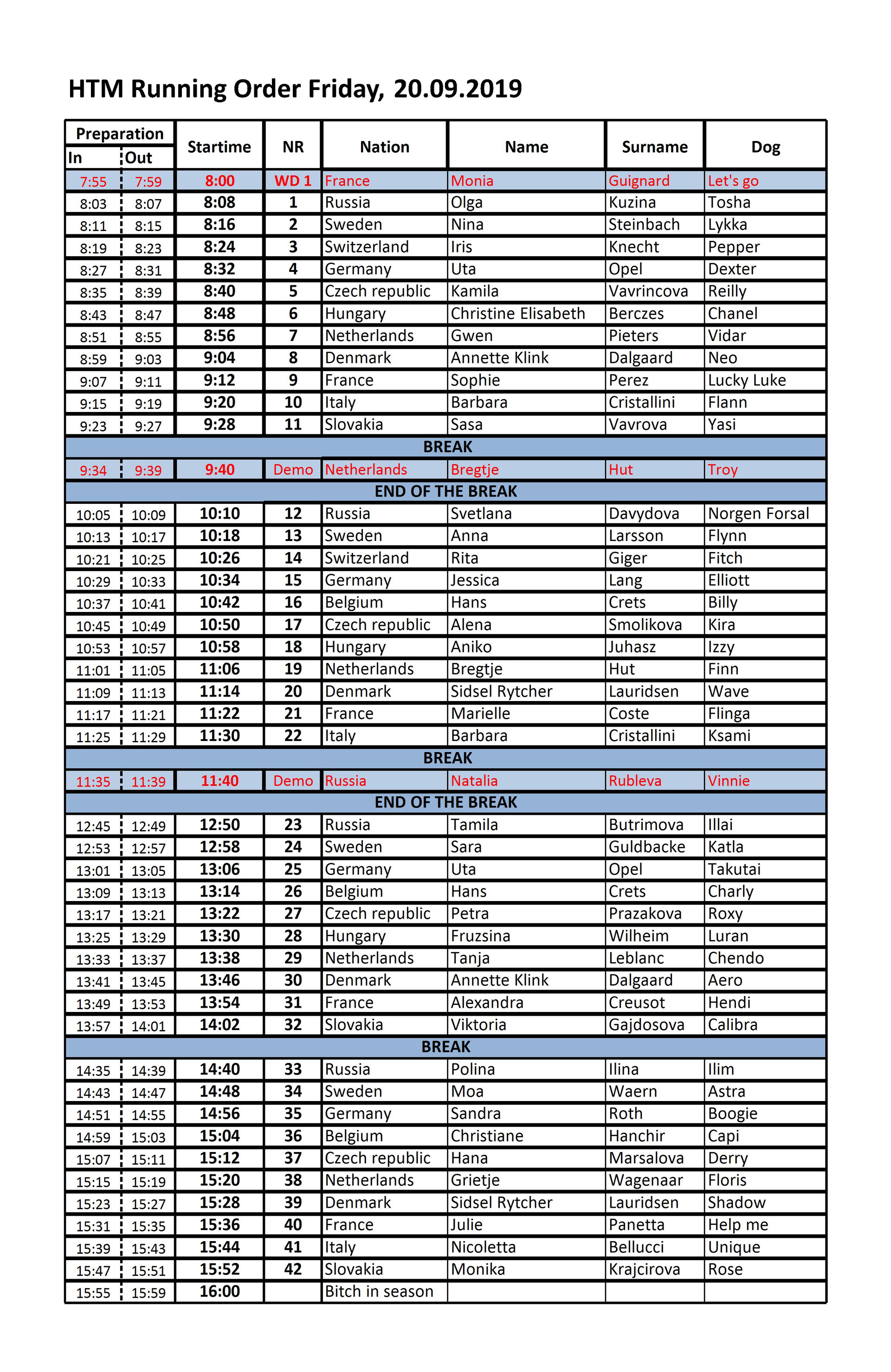 Running order, trainings & List of participants - Benvenuti su ...