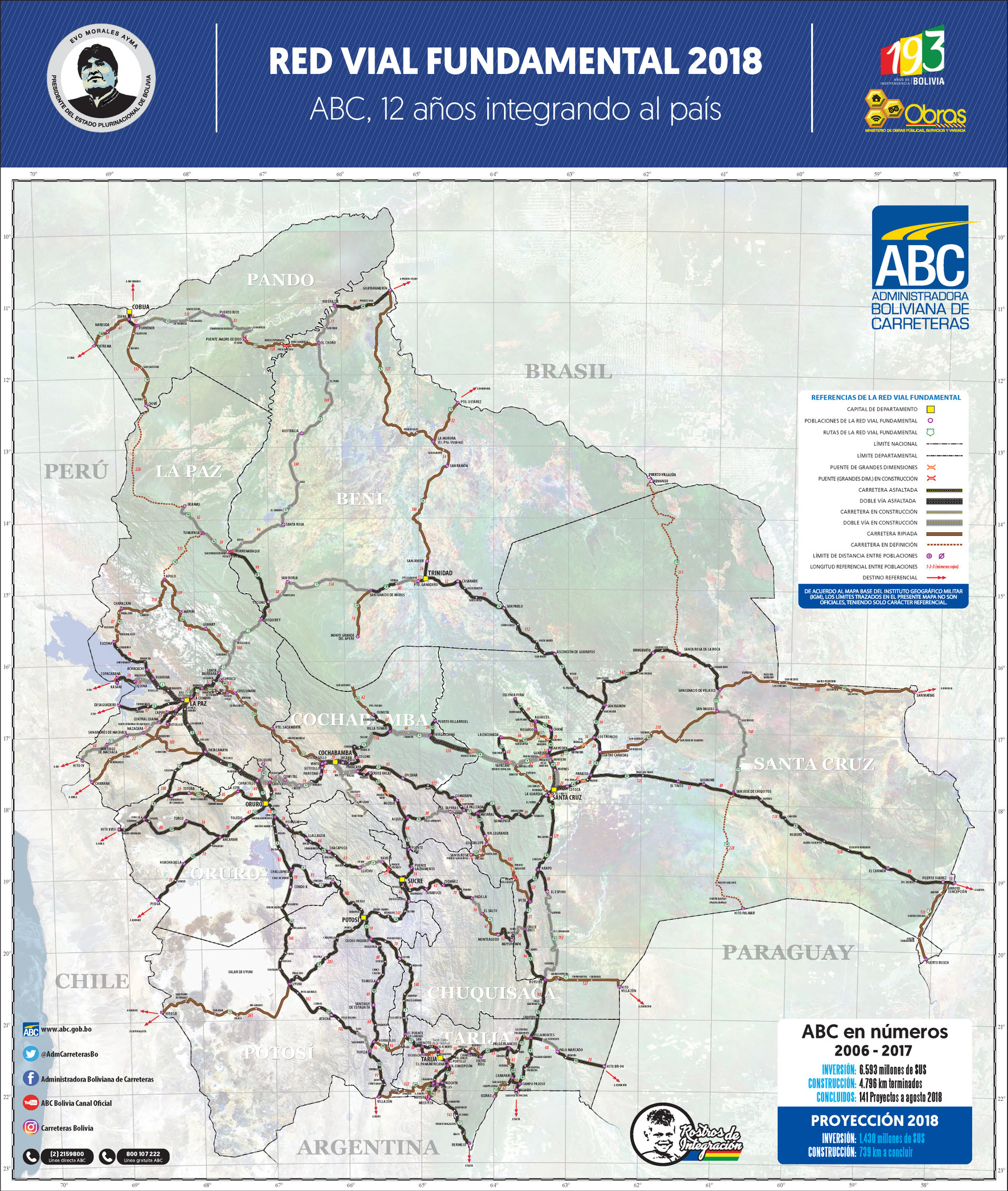 CORREDOR CENTRAL SUR - Página web de papayitachankaka