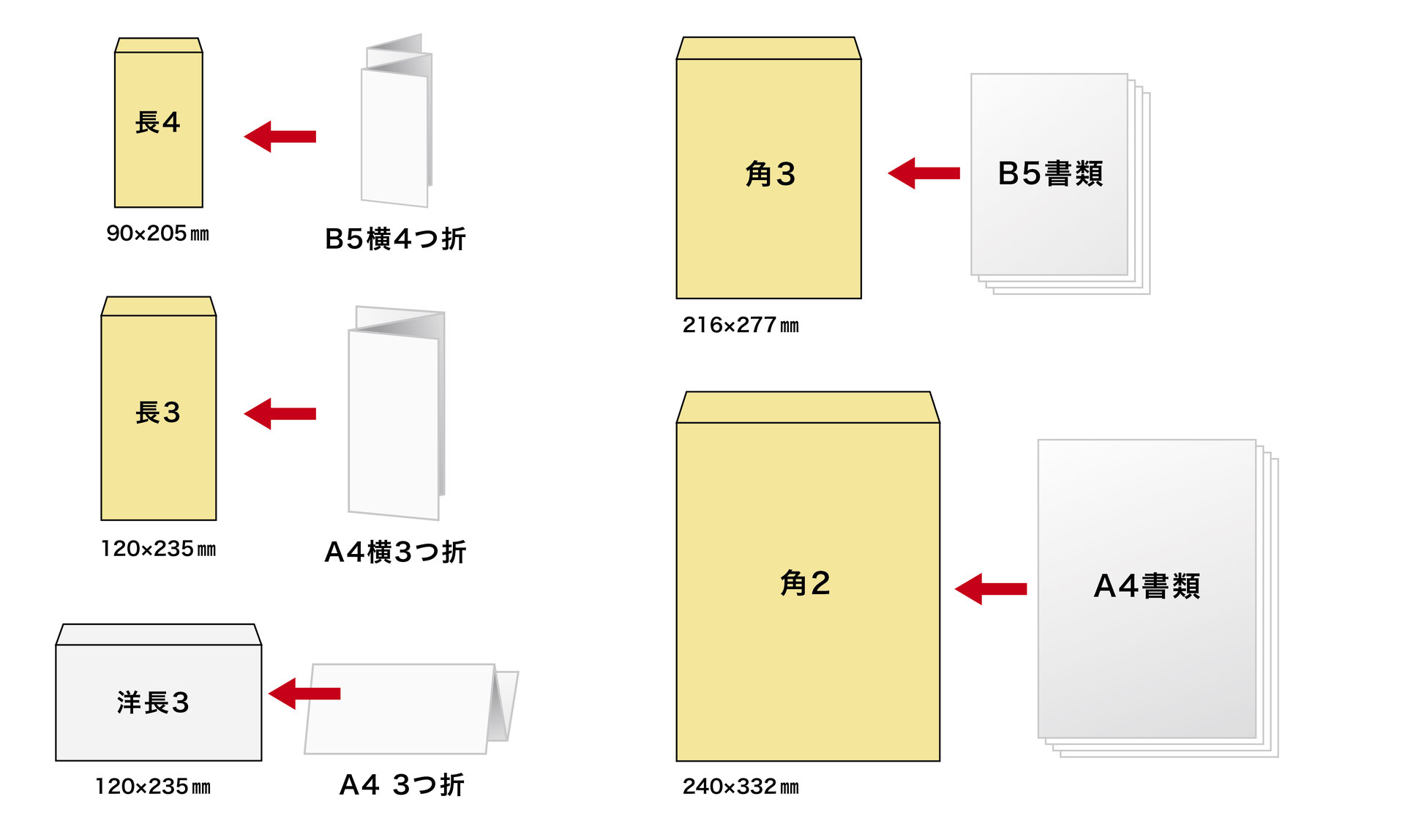 封筒印刷のごあんない 香川県高松市 印刷の万成社