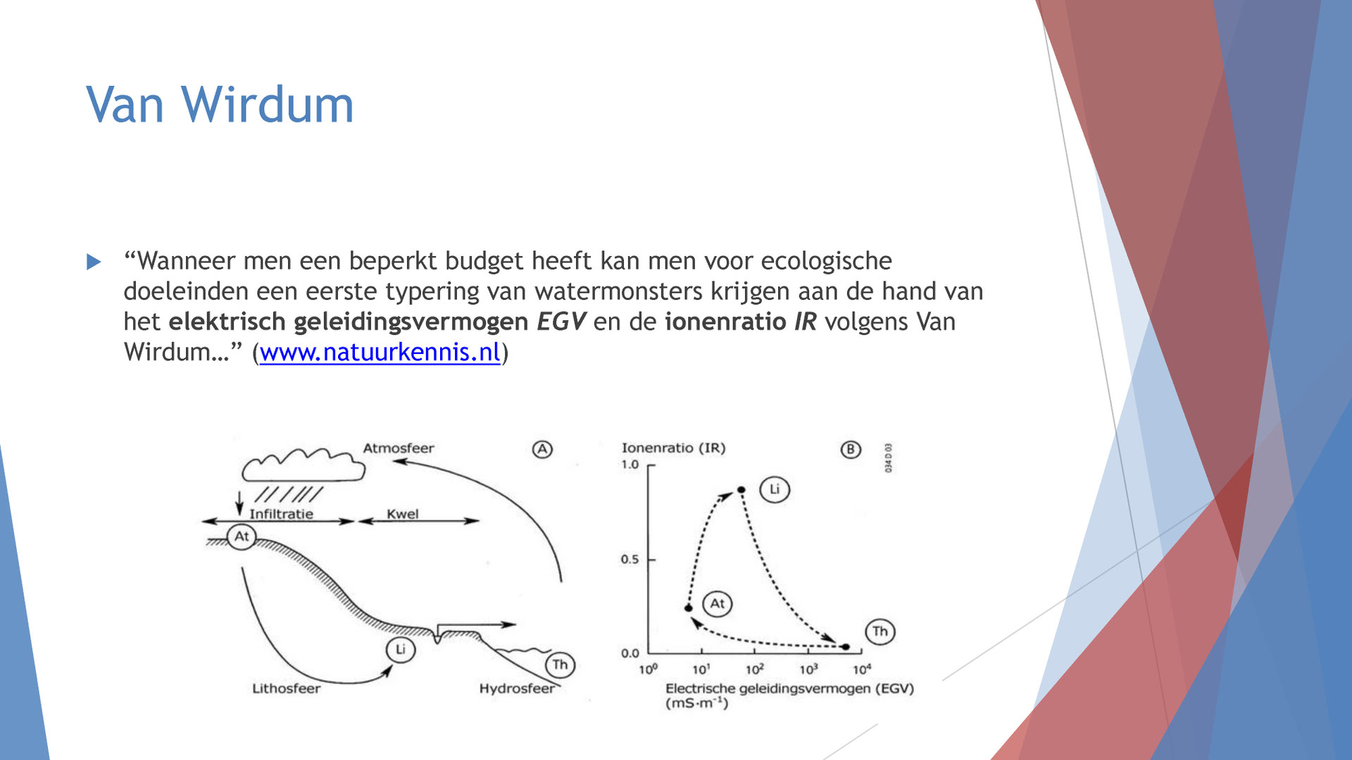 Soorten water - Natuurgebied de Zumpe!