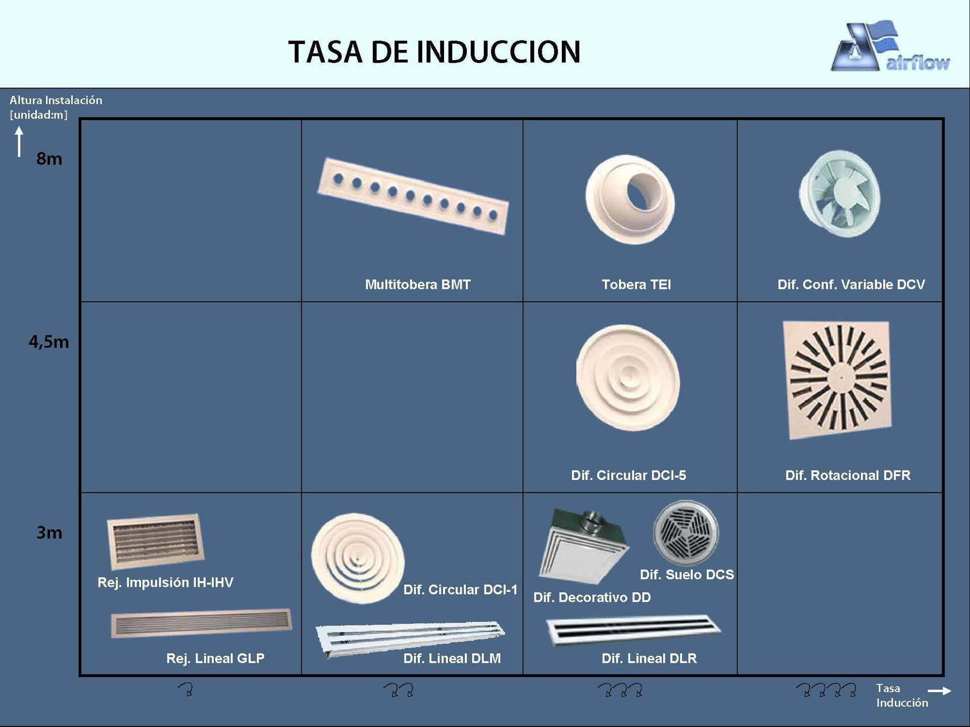 LOS DIFUSORES ROTACIONALES - Página web de pydtecnico