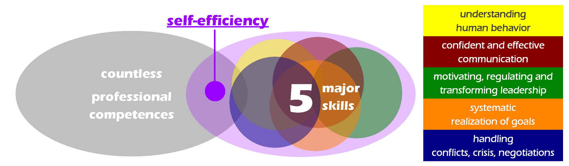 History and development - the science of success