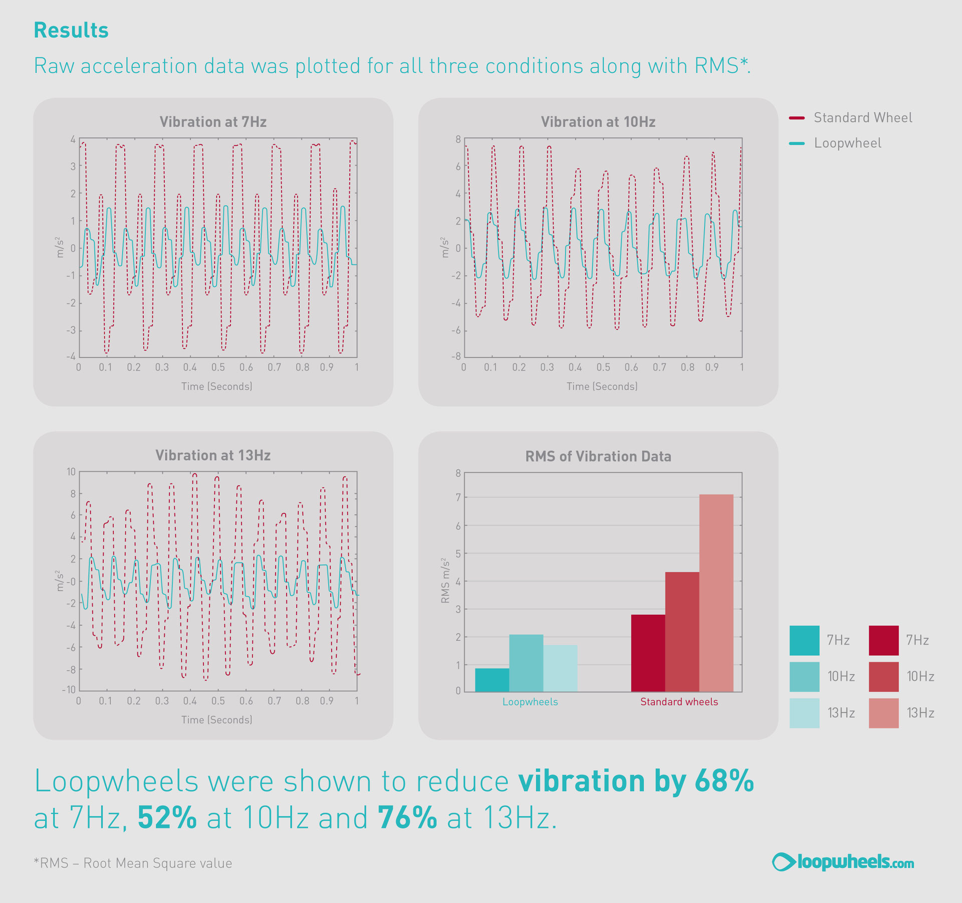 Loopwheels - Multi Adapt technische oplossingen