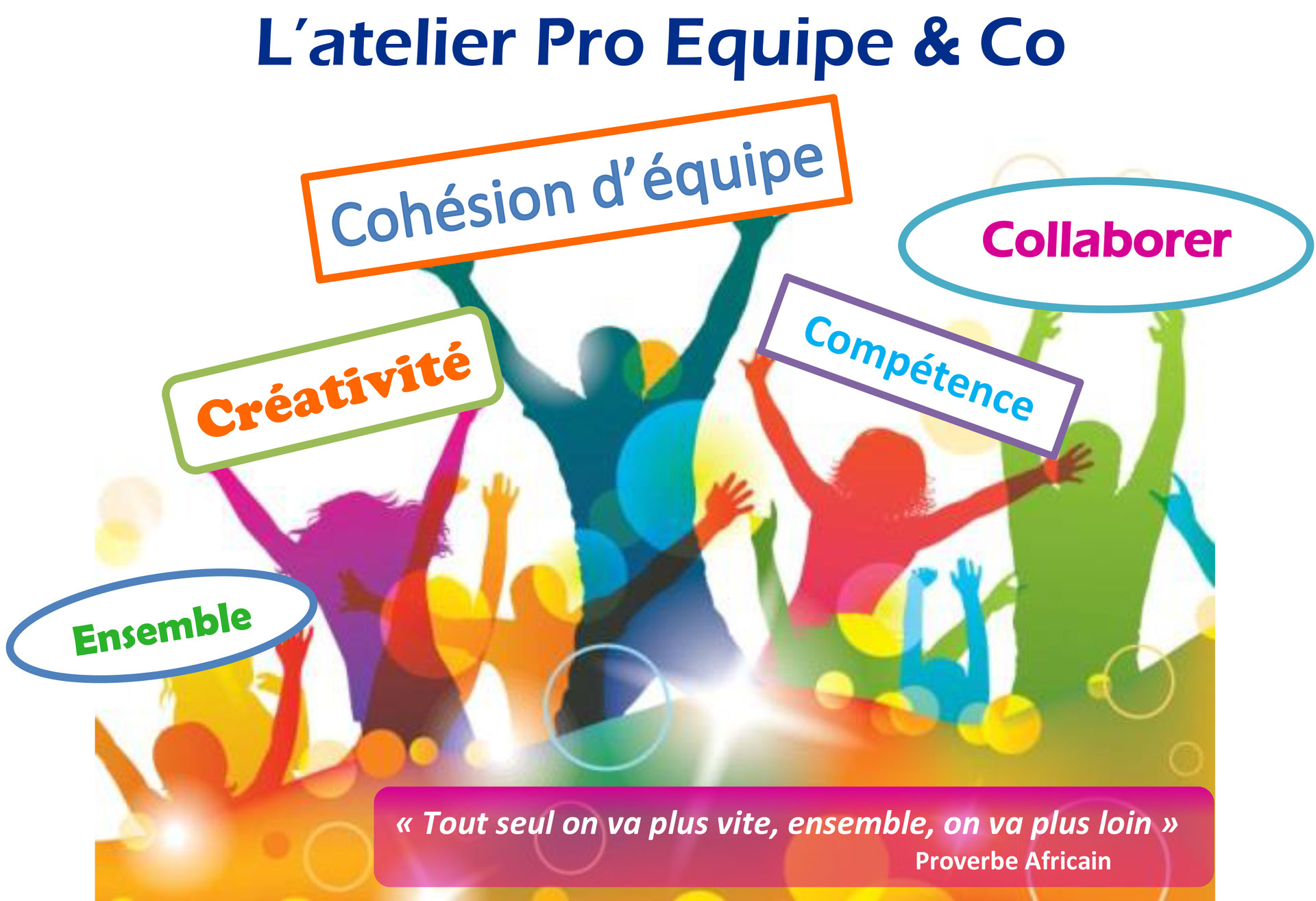 Cohésion de groupe & d'équipe - Isabelle Nicolazzo, Atelier Couleurs et ...