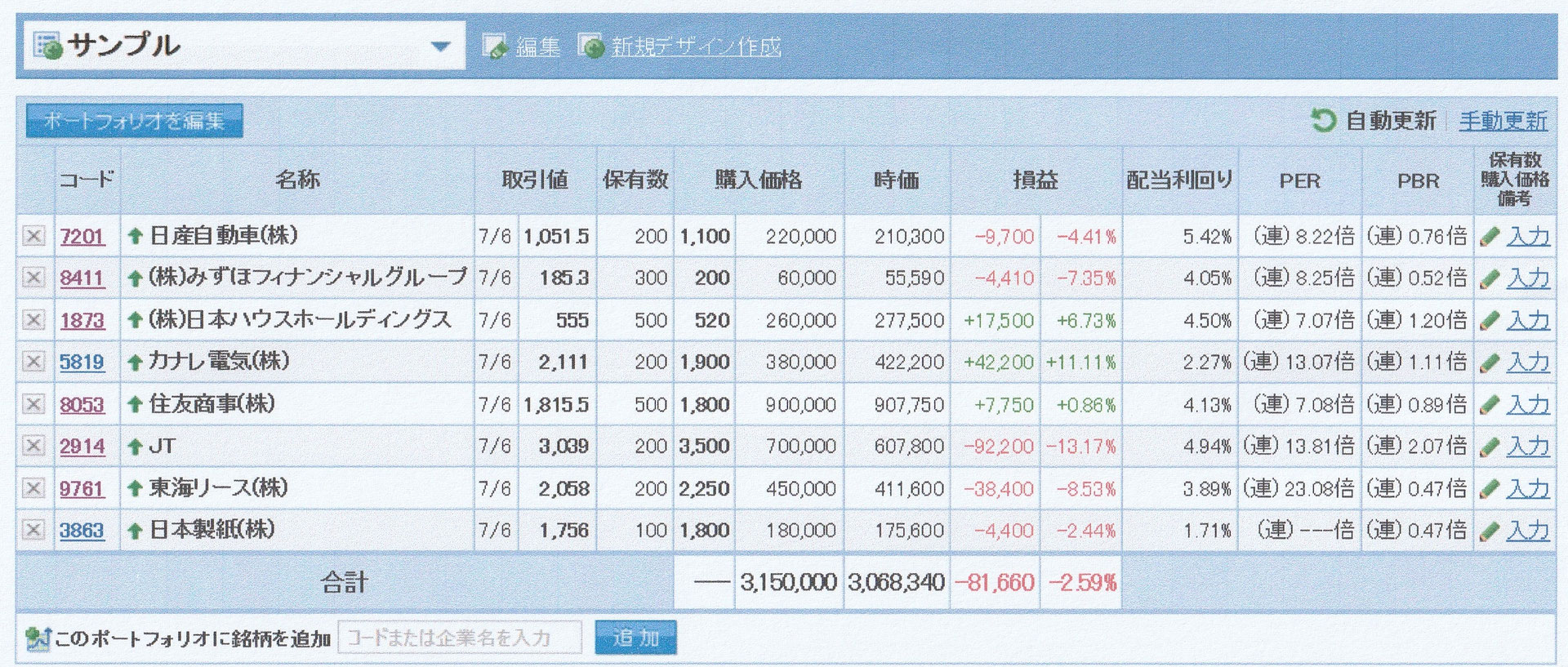 Management method - Japanese Stock Investment Guidelines