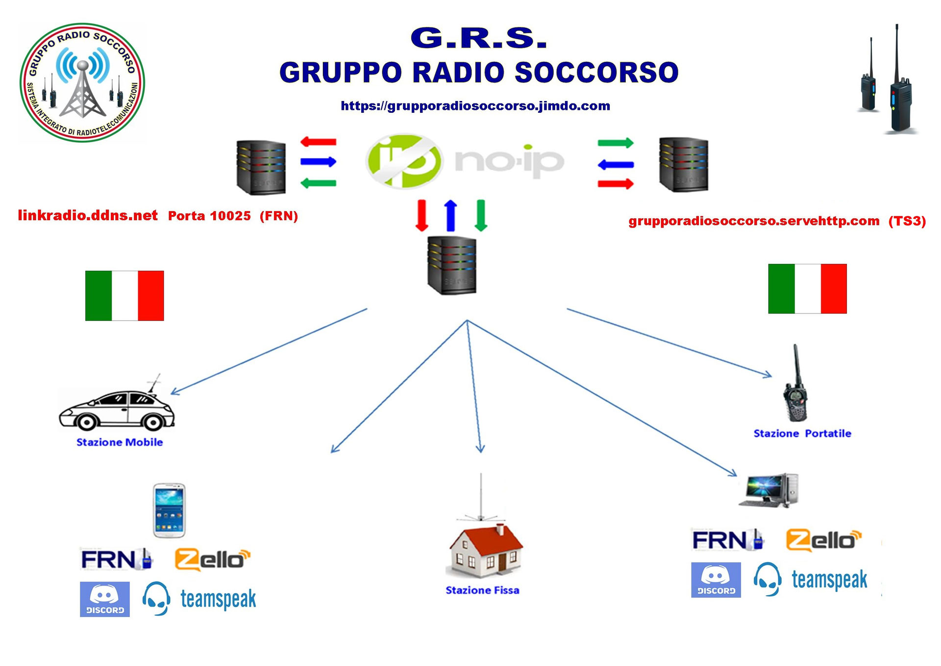 SERVER FRN G.R.S. - Benvenuti su grupporadiosoccorso!