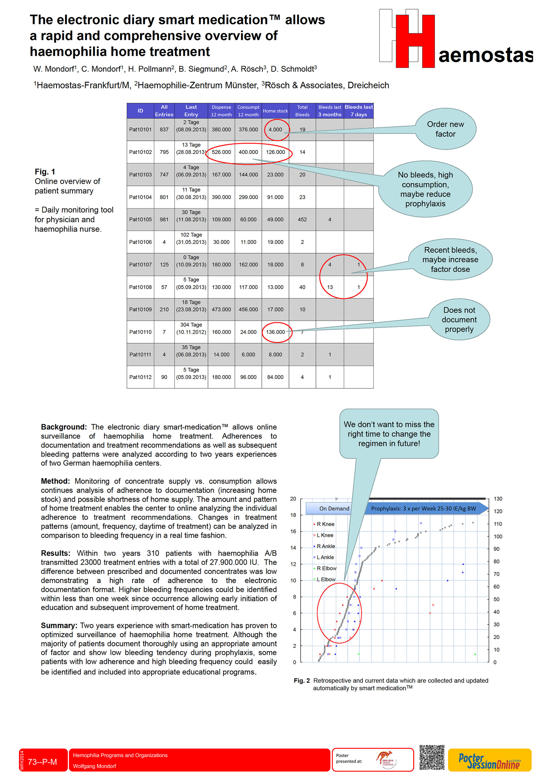 Posterbeiträge - vfths Jimdo-Page!