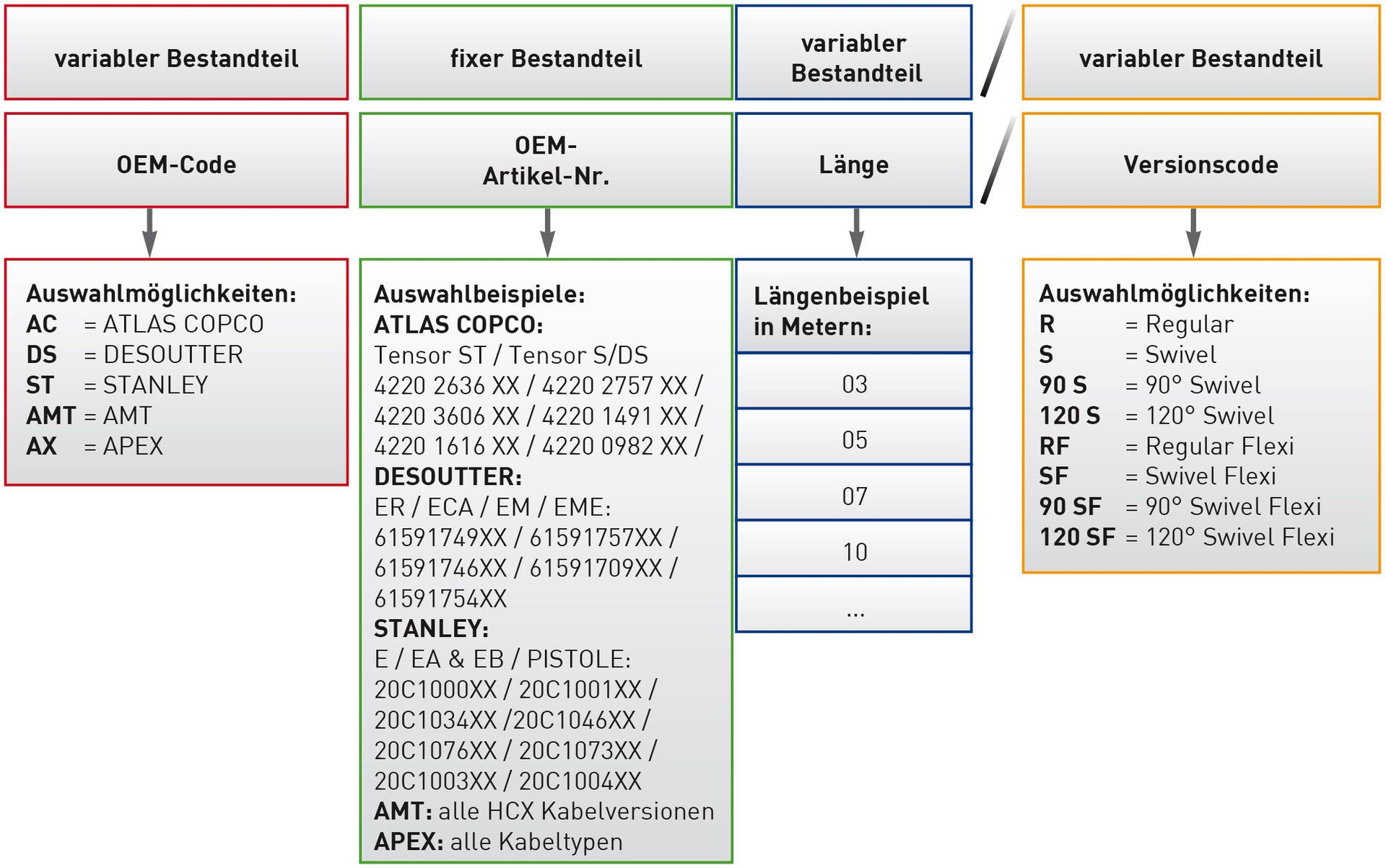 BEZEICHNUNGSSCHLÜSSEL - BEIER™ High Performance Kabel