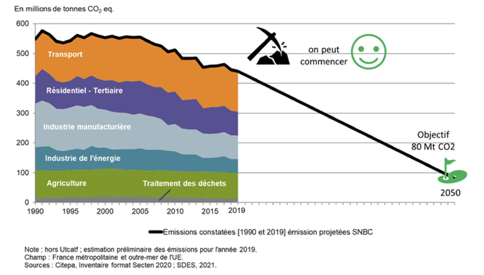 Trajectoire - Orgerus Climat Énergie Biodiversité (OCEB)