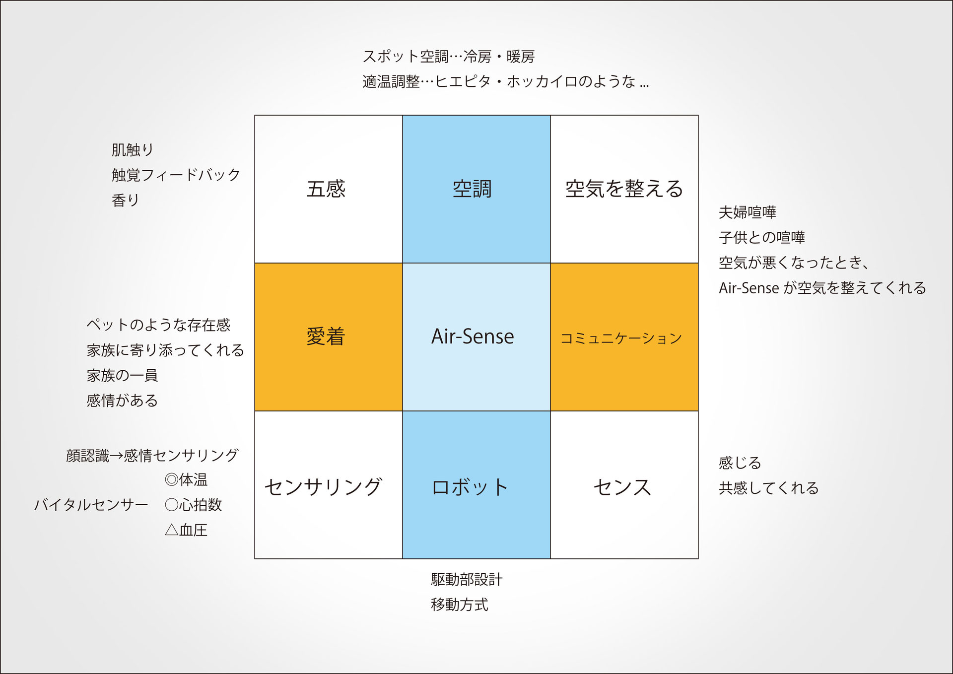 ロボットの存在価値 - Takebonのページ