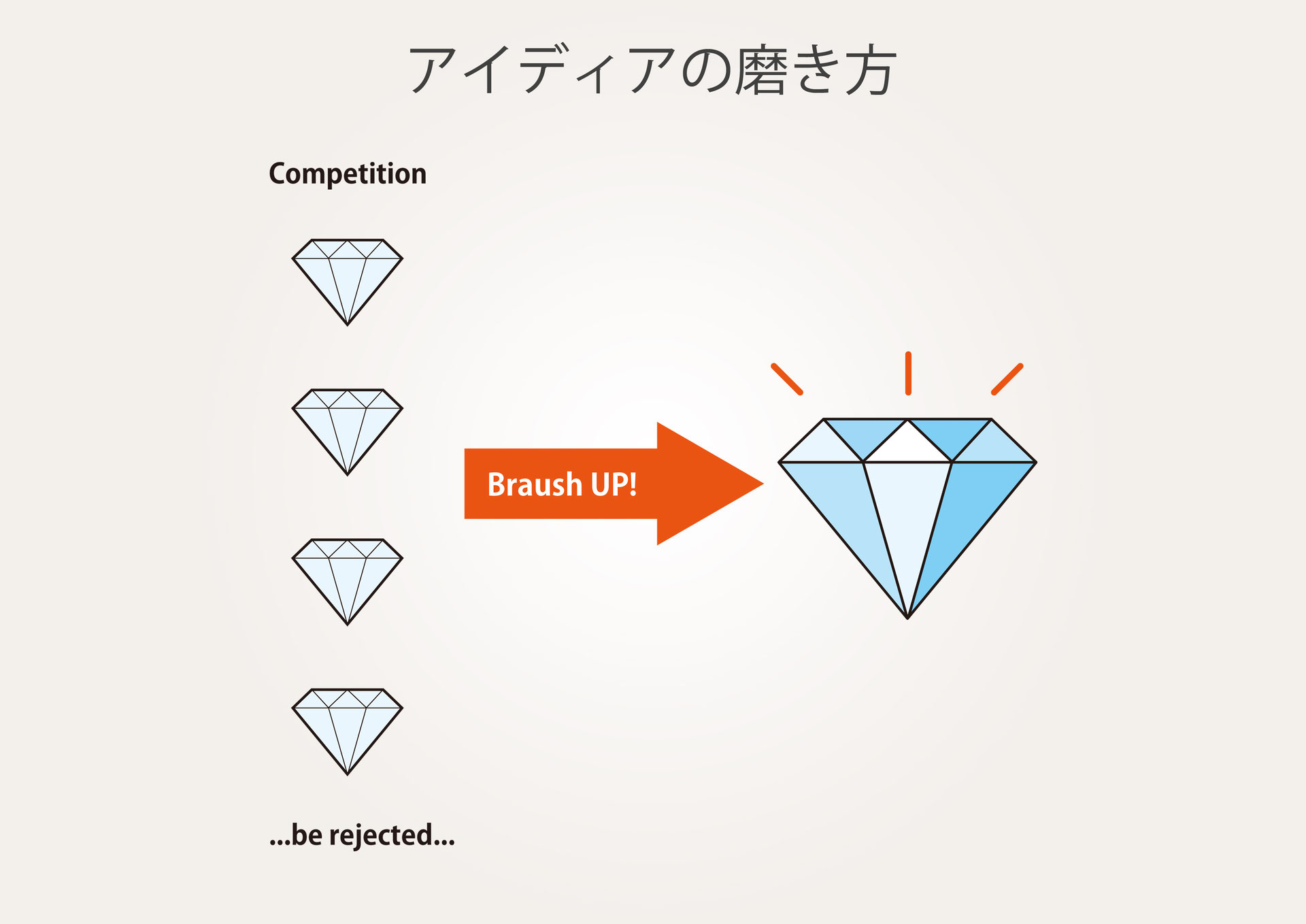 点は線で繋がっていく - Takebonのページ