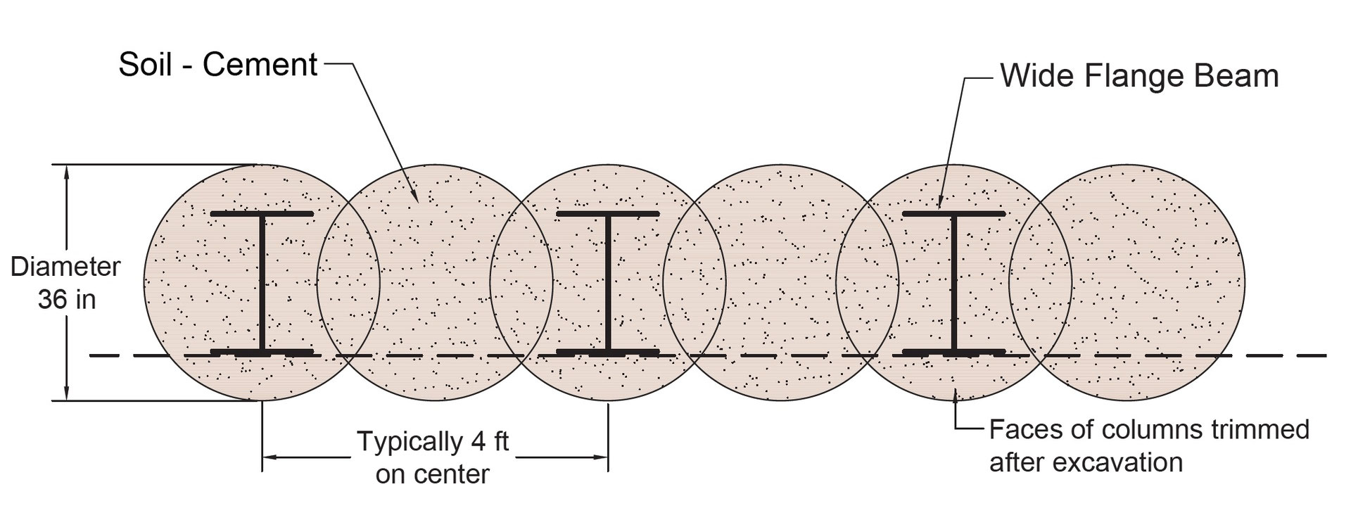Excavation Support Wall - Raito, Inc.