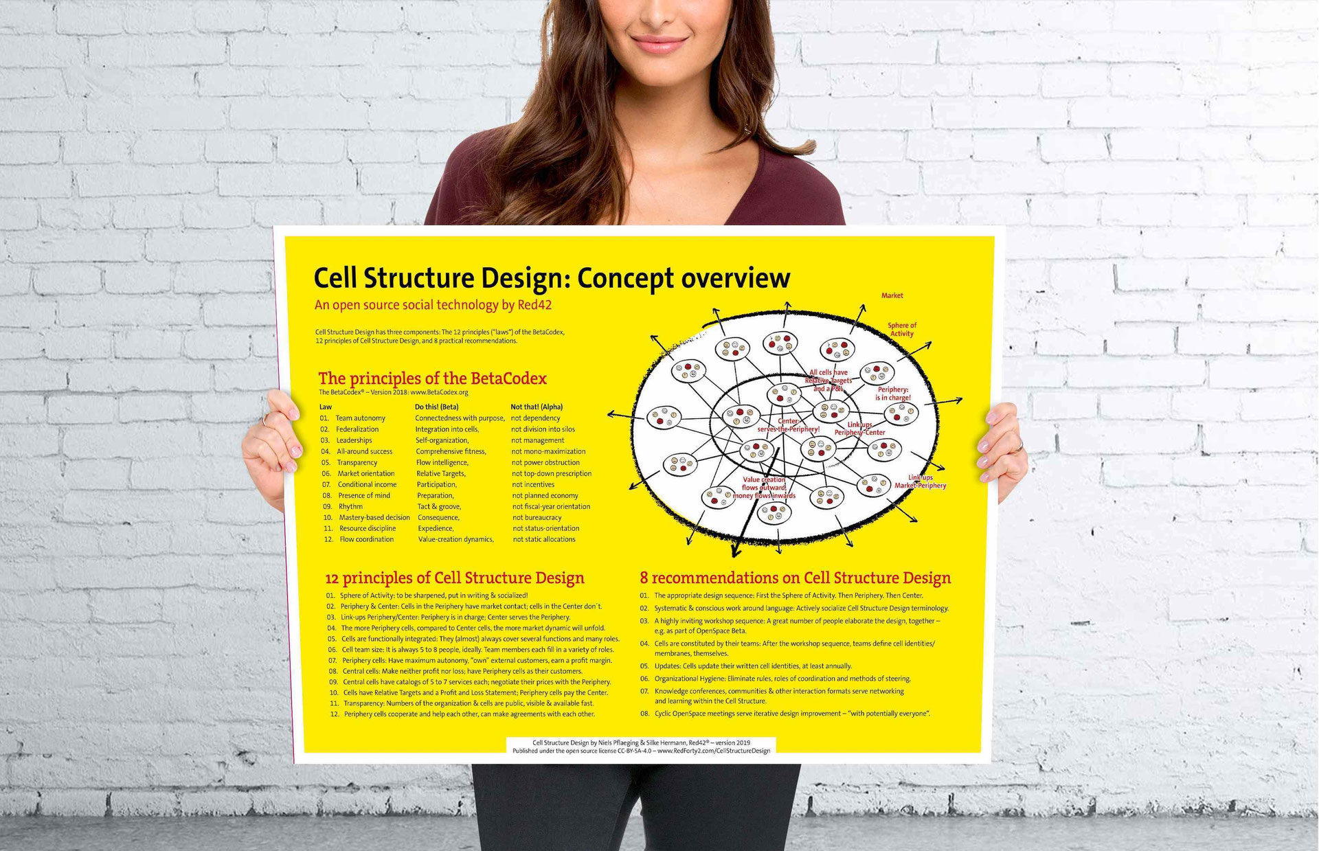 Cell Structure Design: Value creation - unleashed! - Red42: Promoting ...