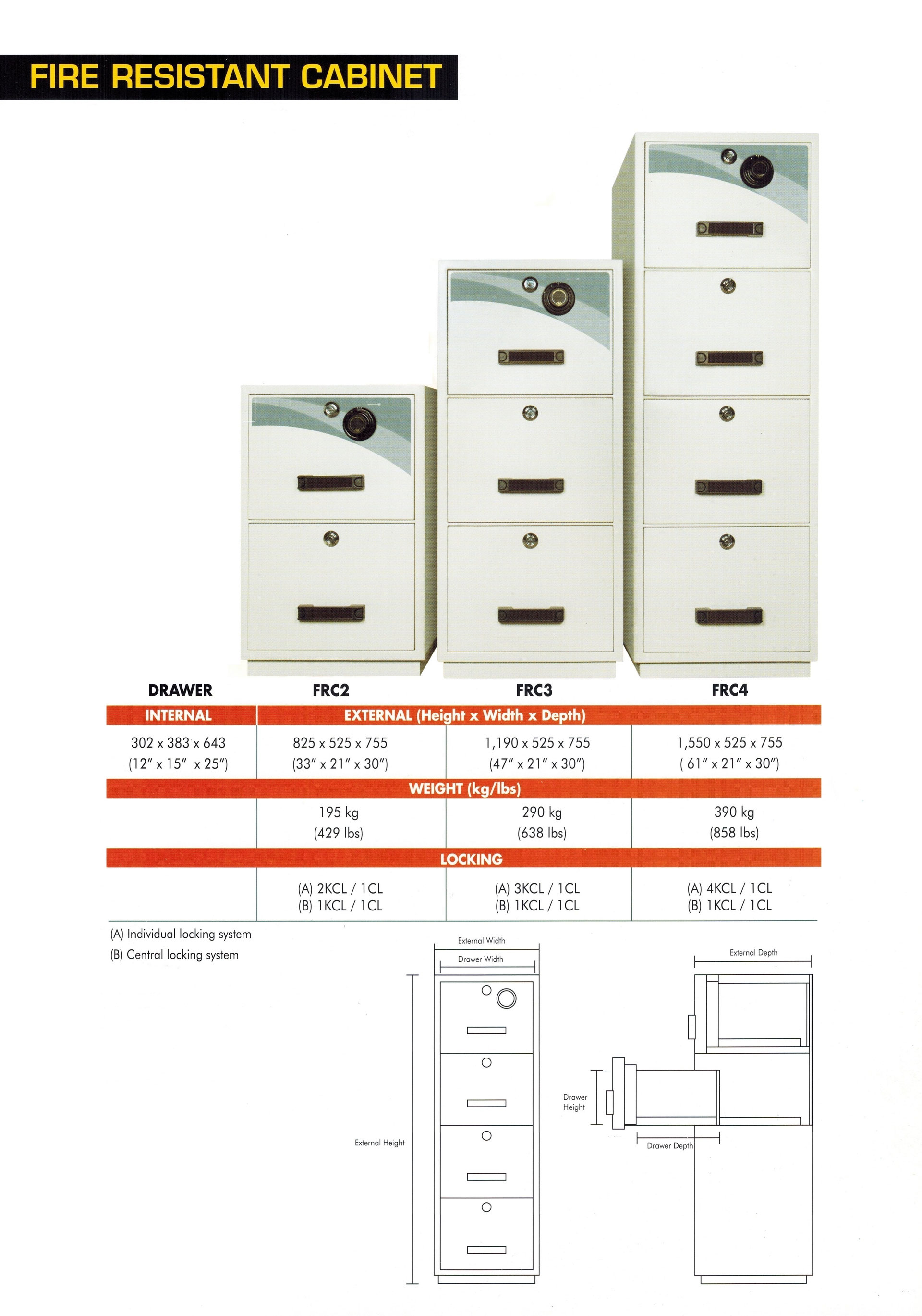 FALCON - Office Furniture Supplier & Renovation Contractor in Sabah
