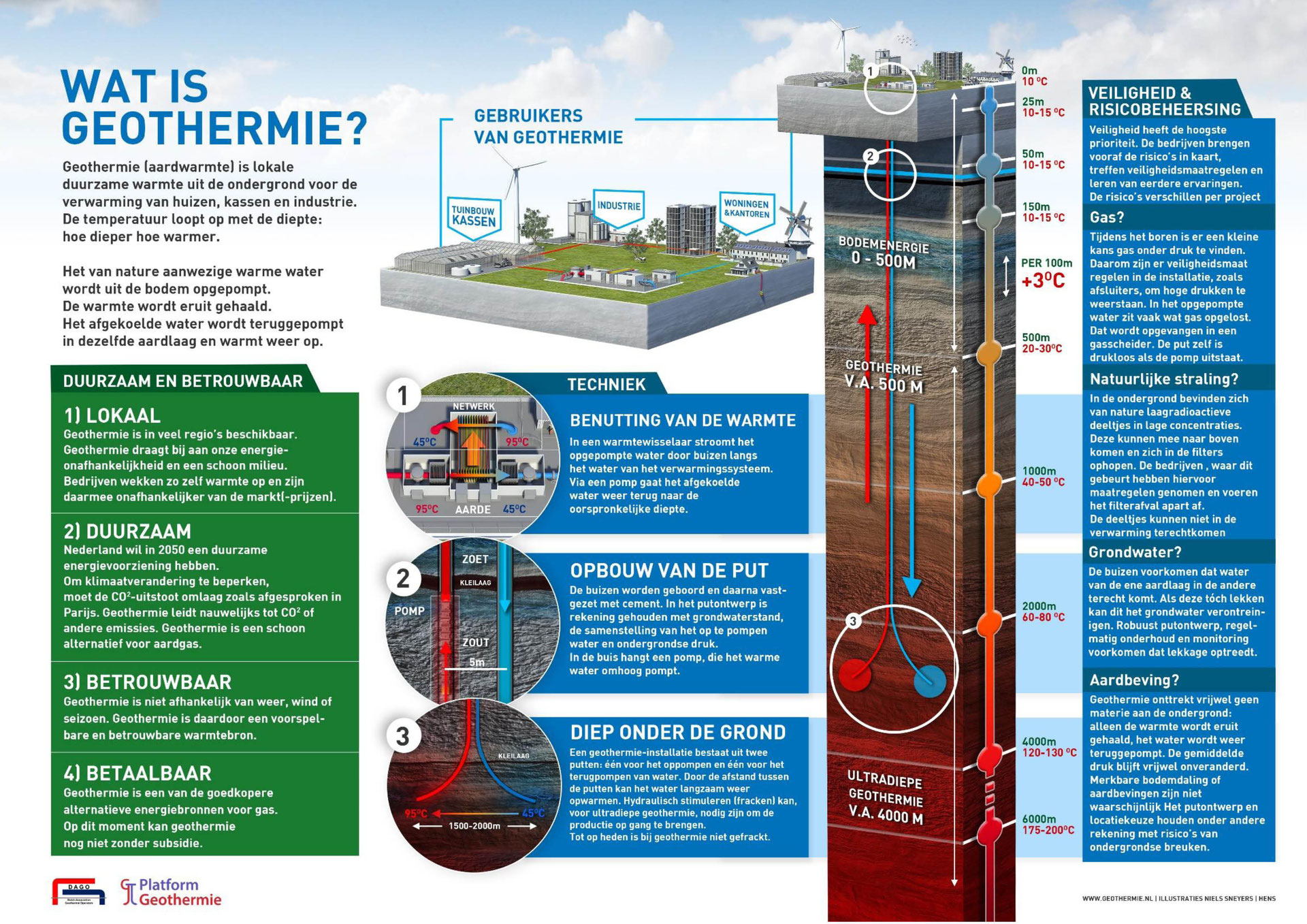 Wat is geothermie? - Geothermie project Nature's Heat